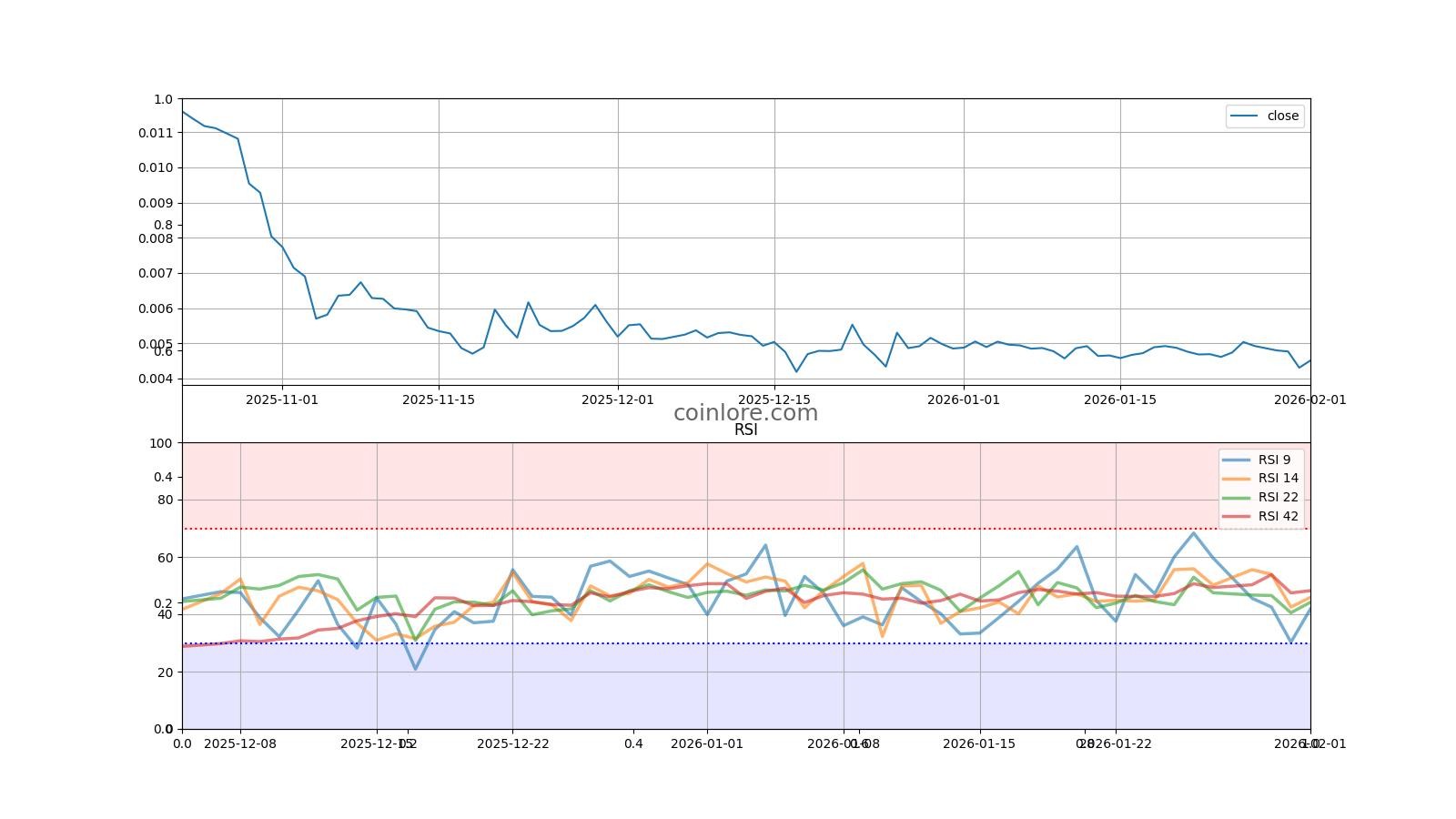 xHashtag RSI indicator