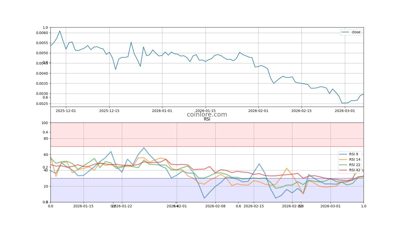 XHashtag RSI indicator
