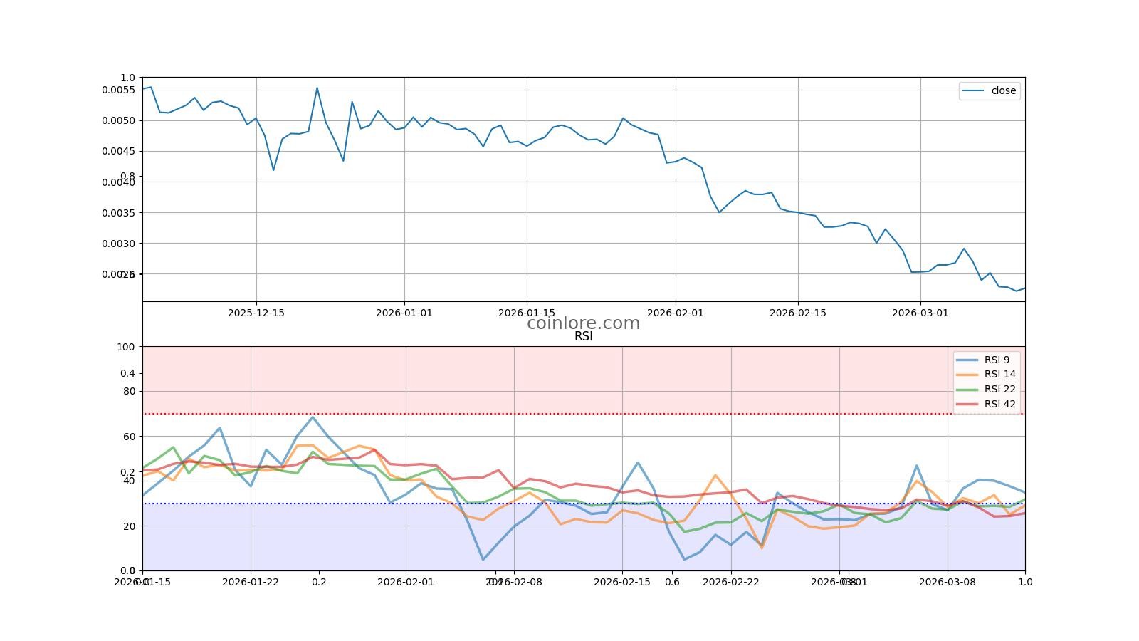 XHashtag RSI indicator
