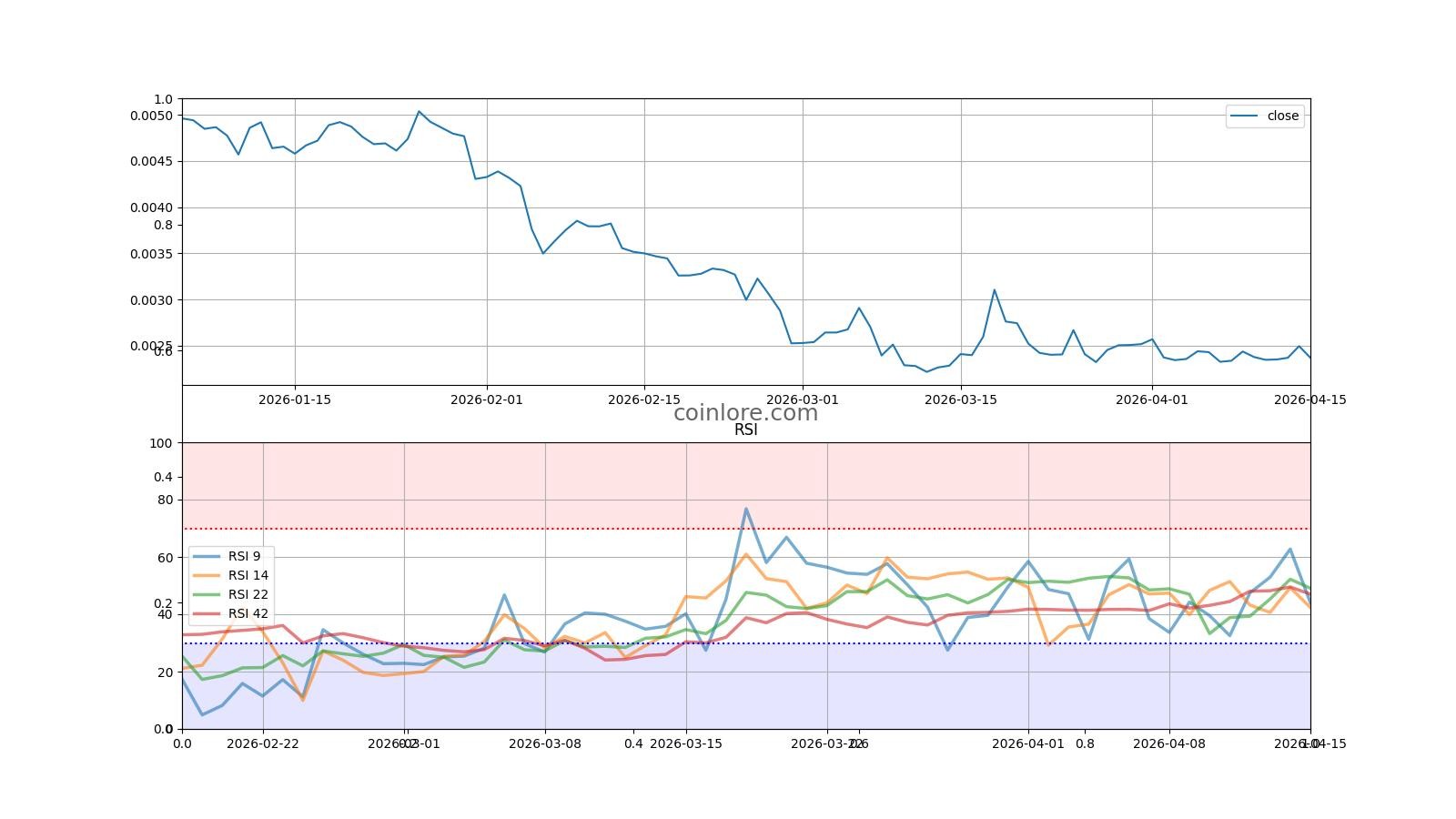 XHashtag RSI indicator