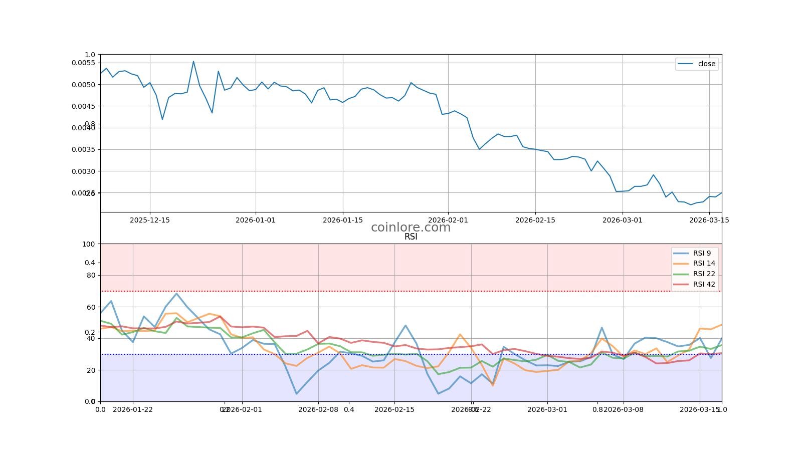 xHashtag RSI indicator