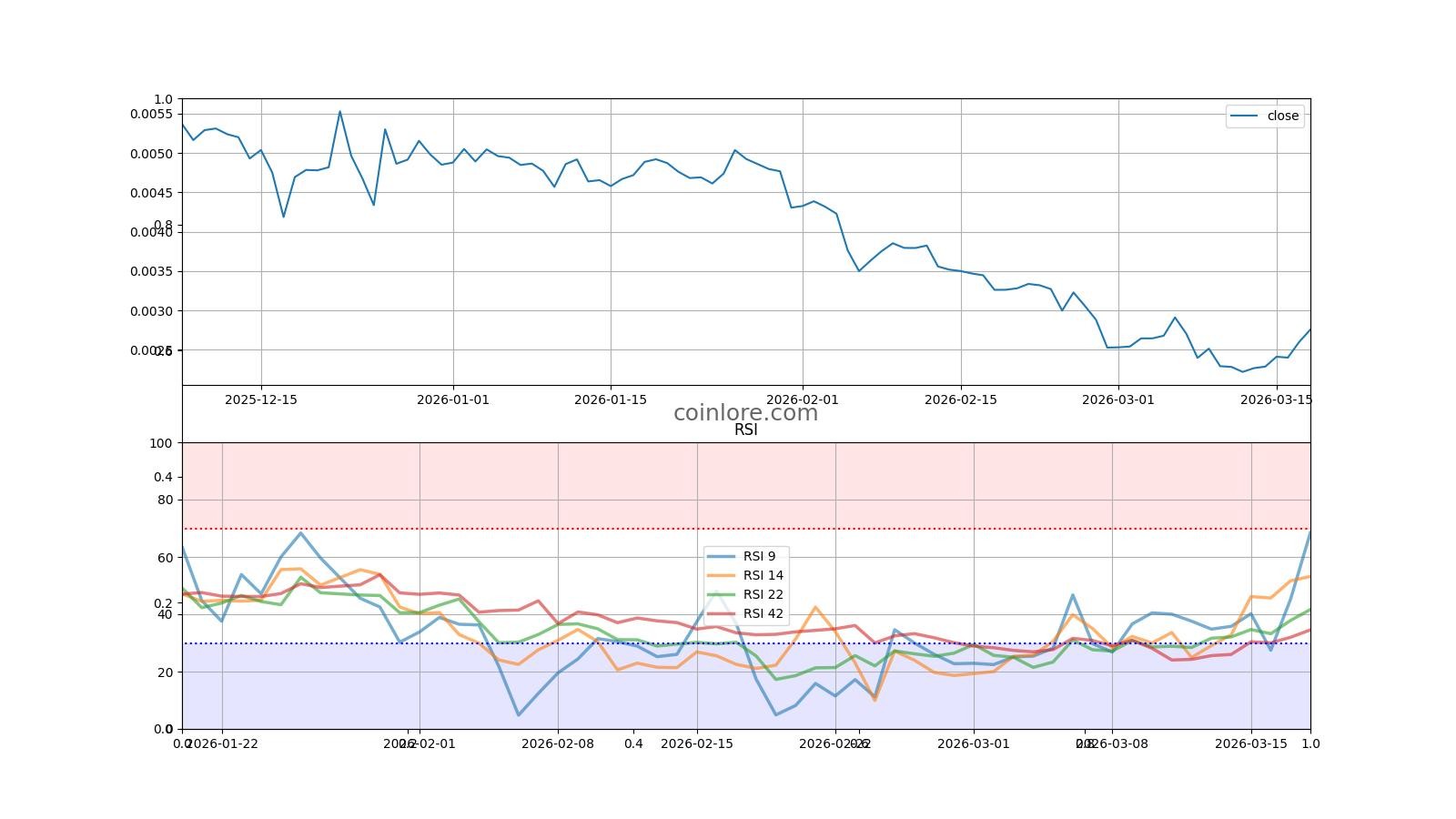 XHashtag RSI indicator