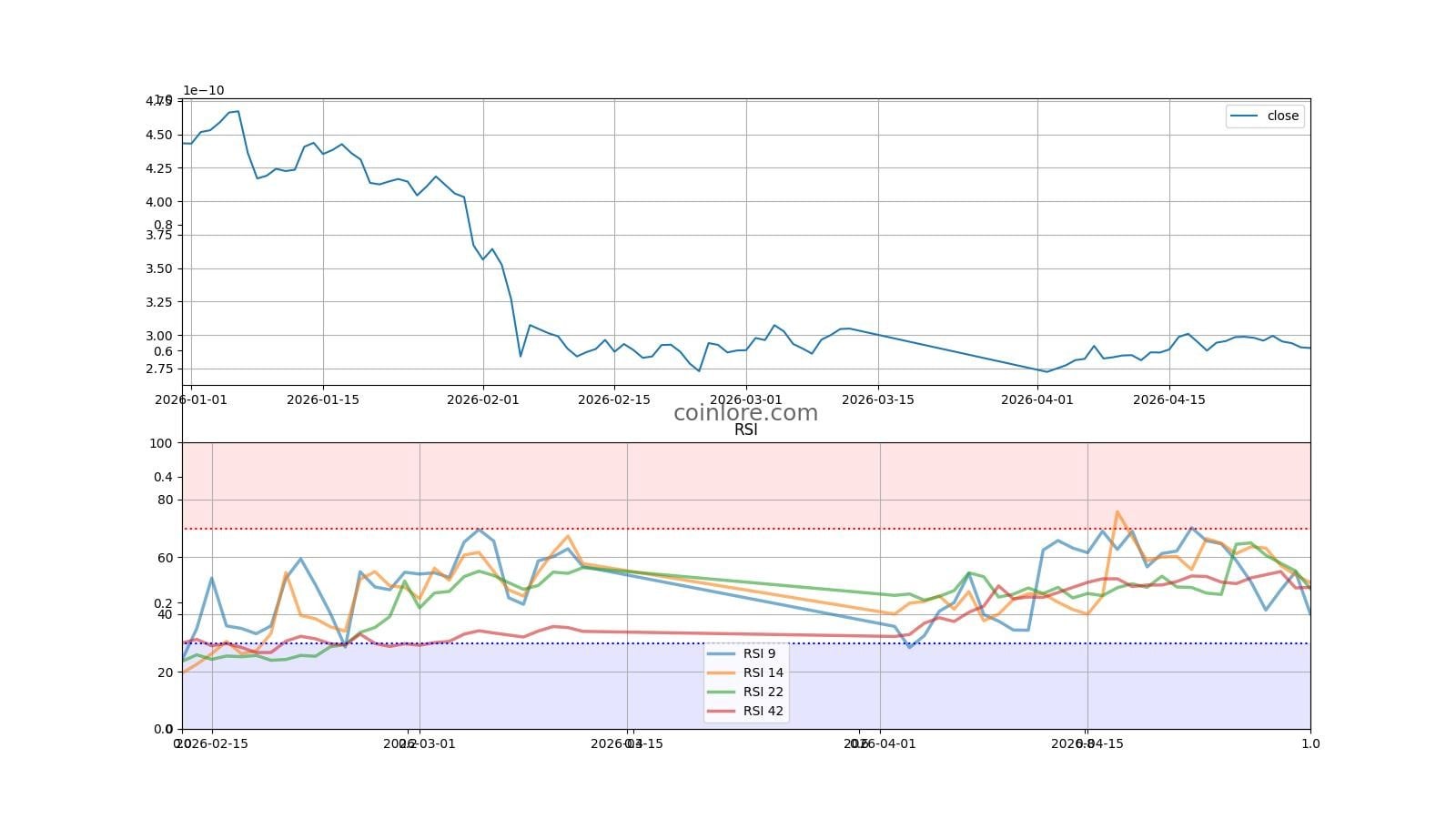Xiasi Inu RSI indicator