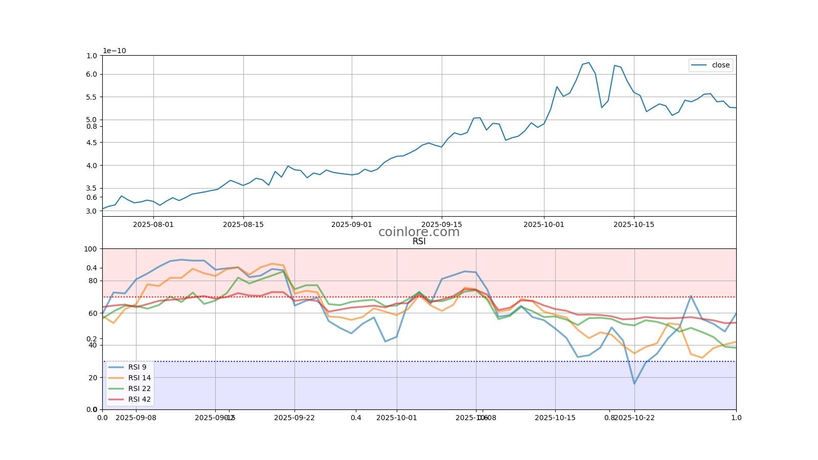 Xiasi Inu RSI indicator