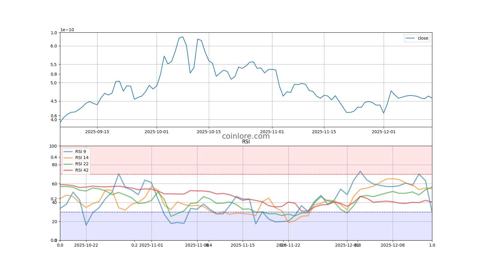 Xiasi Inu RSI indicator