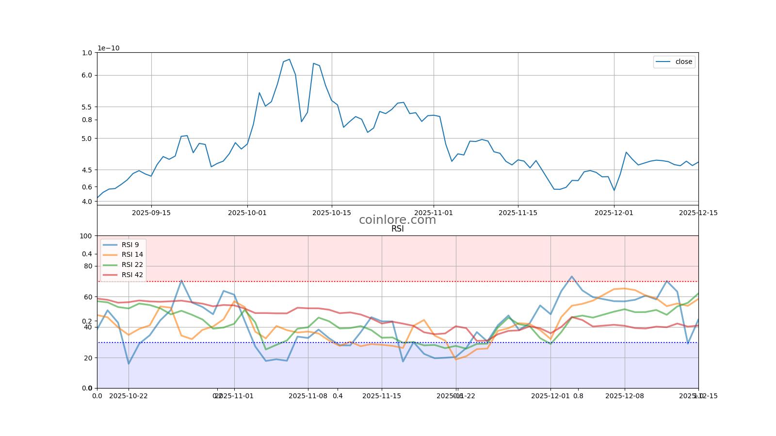 Xiasi Inu RSI indicator
