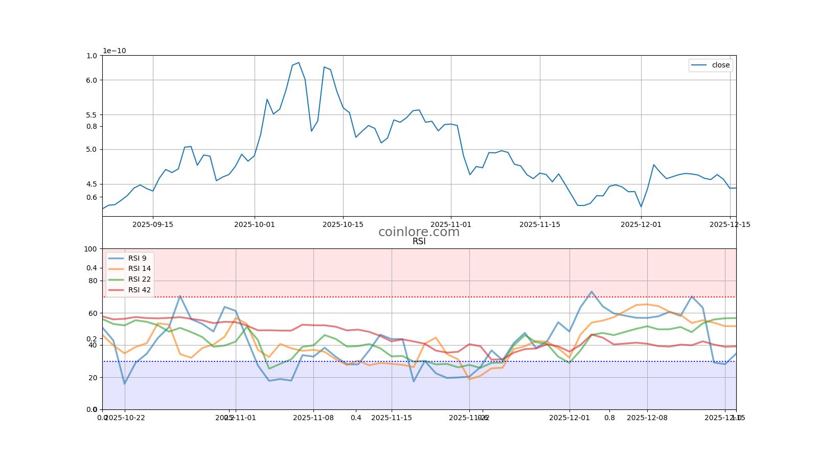 Xiasi Inu RSI indicator