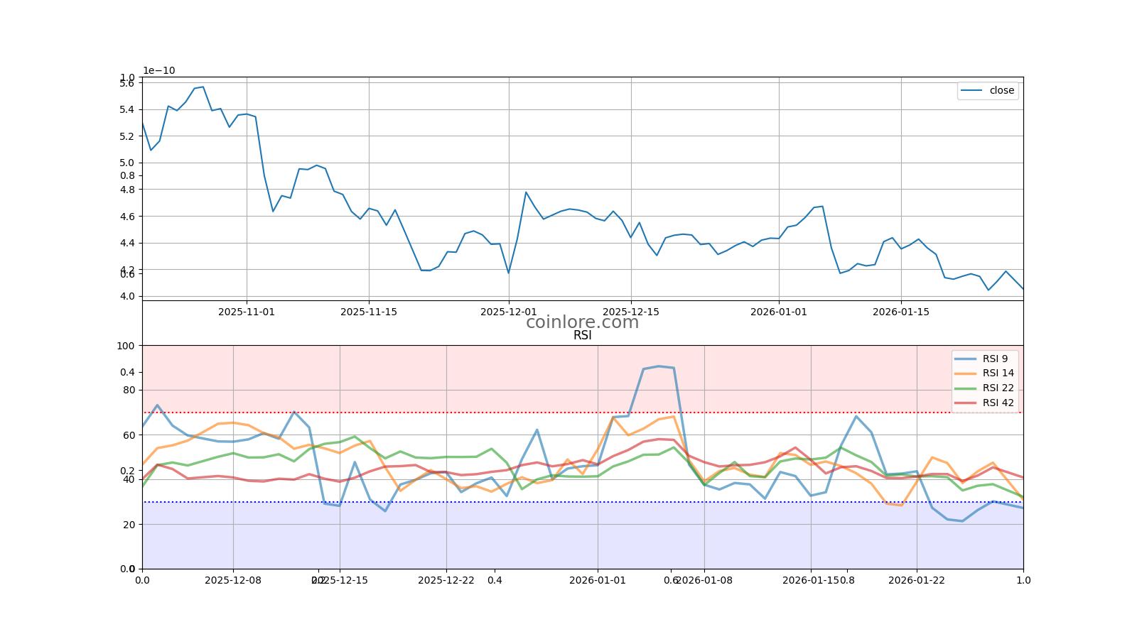 Xiasi Inu RSI indicator
