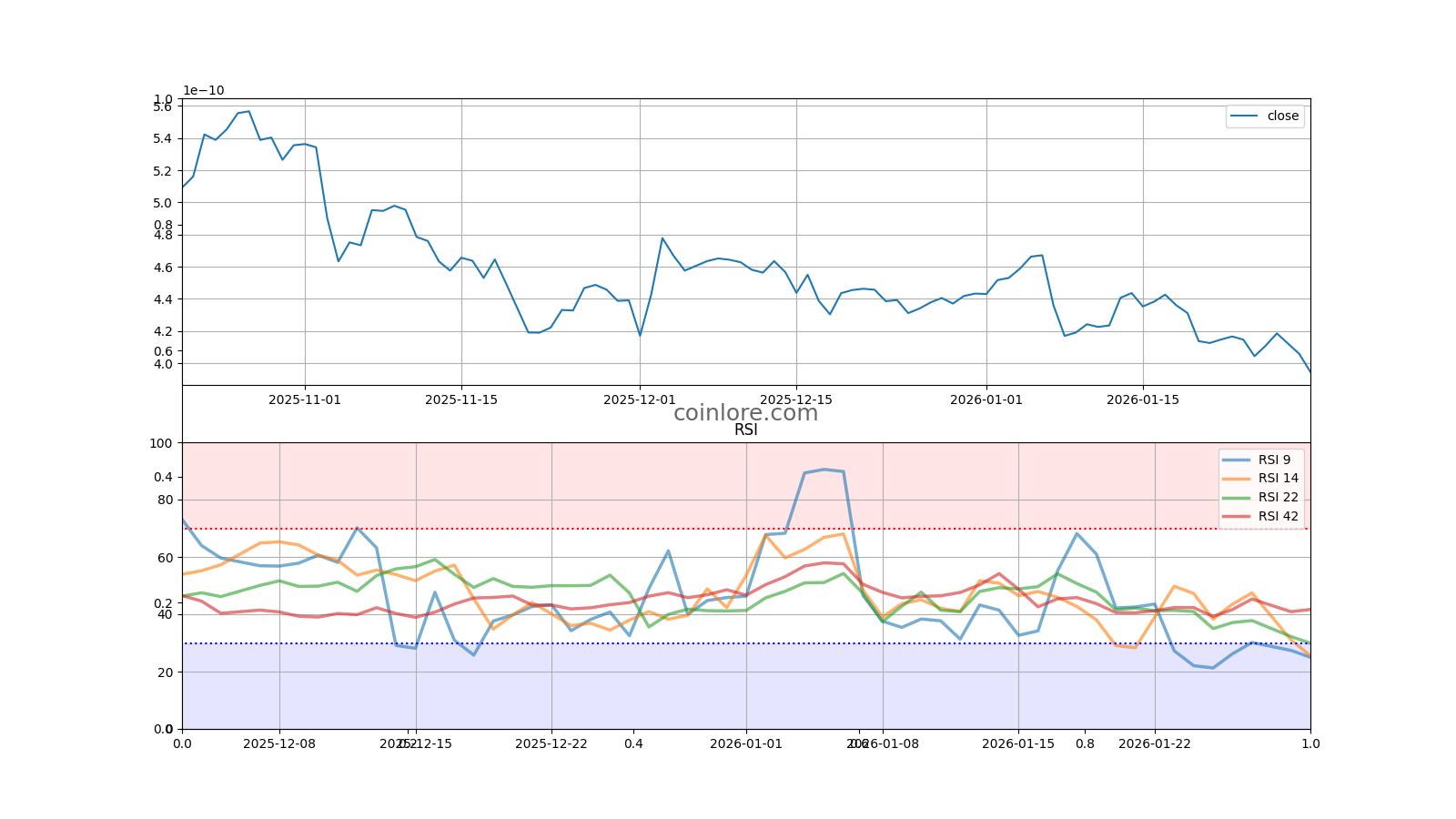 Xiasi Inu RSI indicator