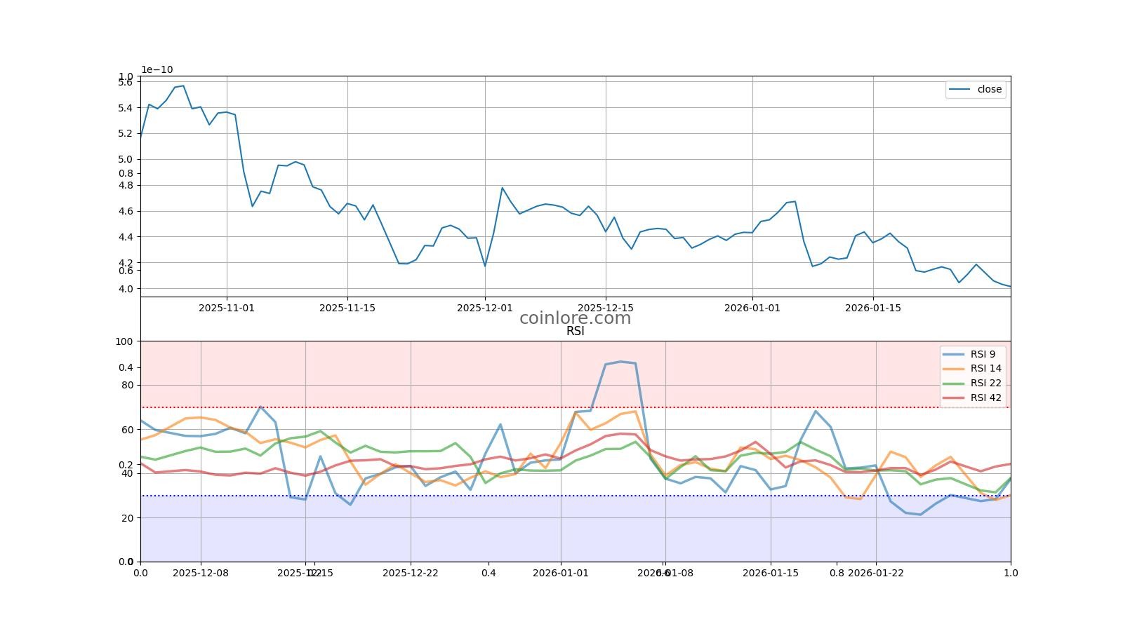 Xiasi Inu RSI indicator