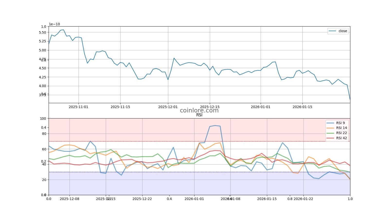 Xiasi Inu RSI indicator