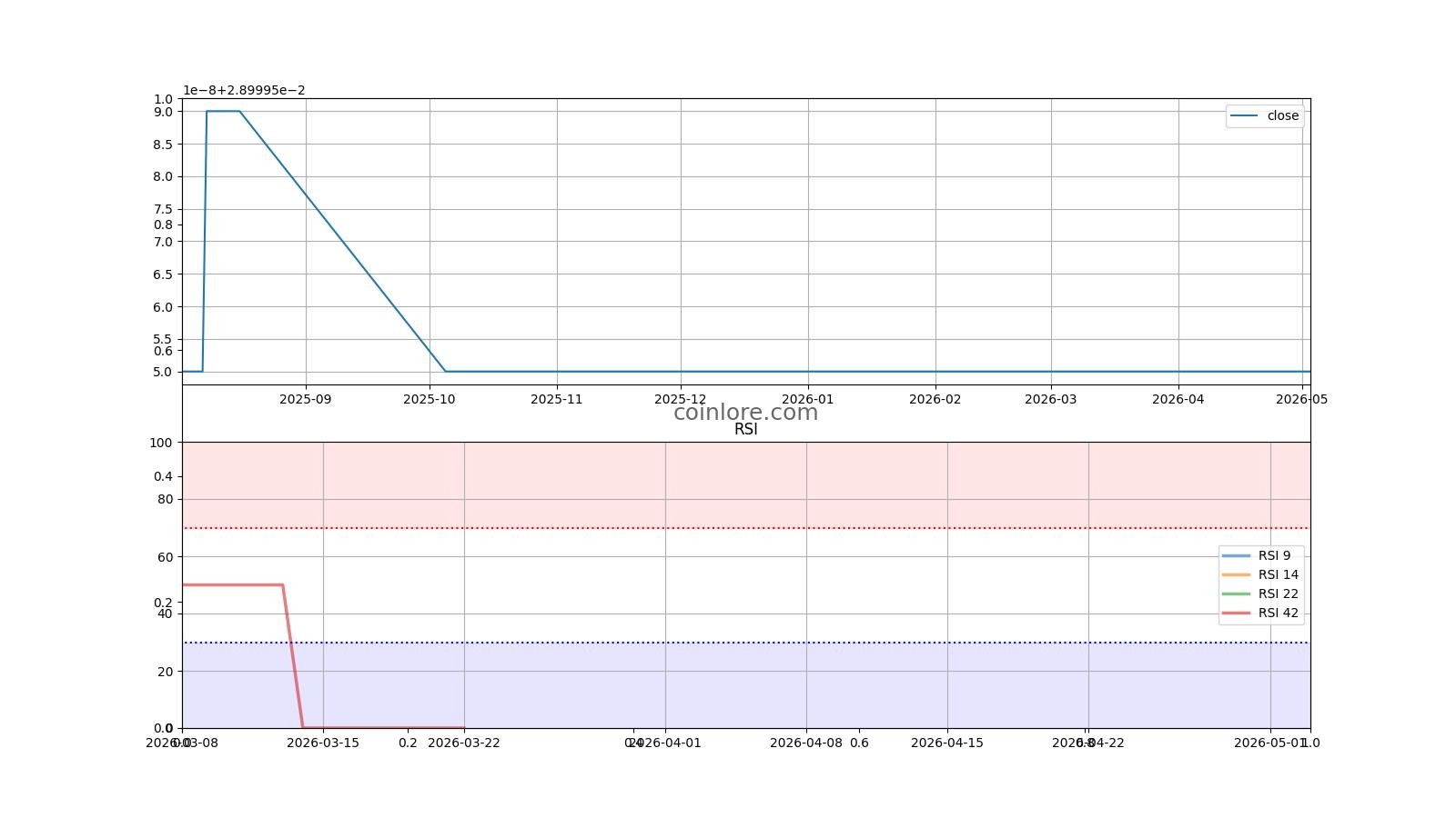 Xiden RSI indicator