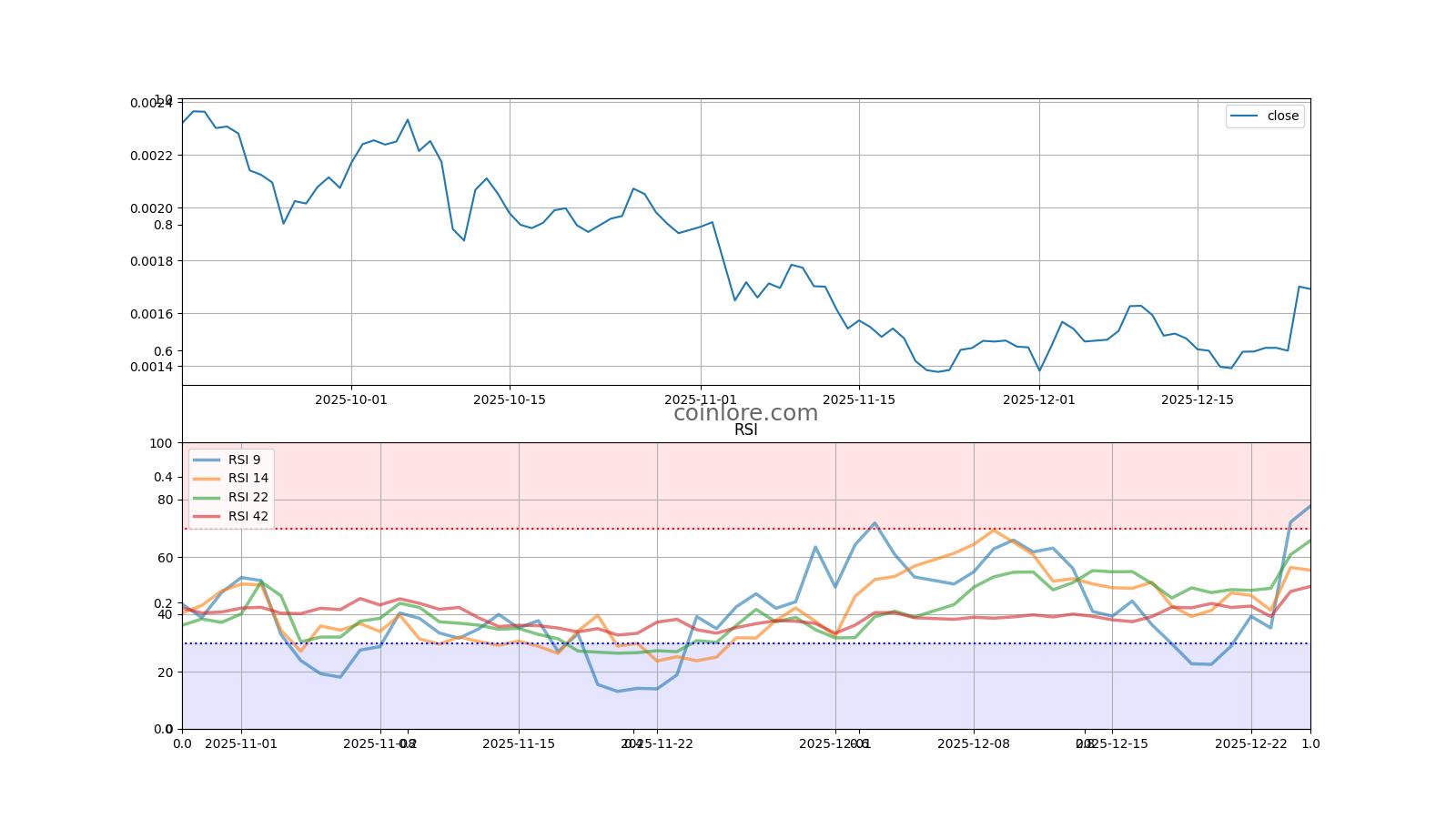 Blockzero Labs RSI indicator
