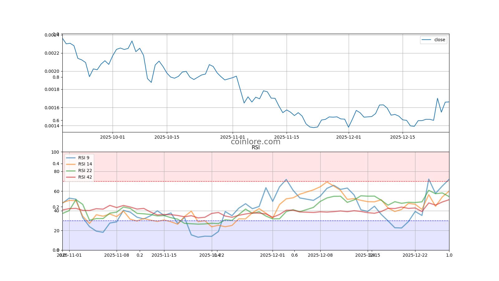 Blockzero Labs RSI indicator