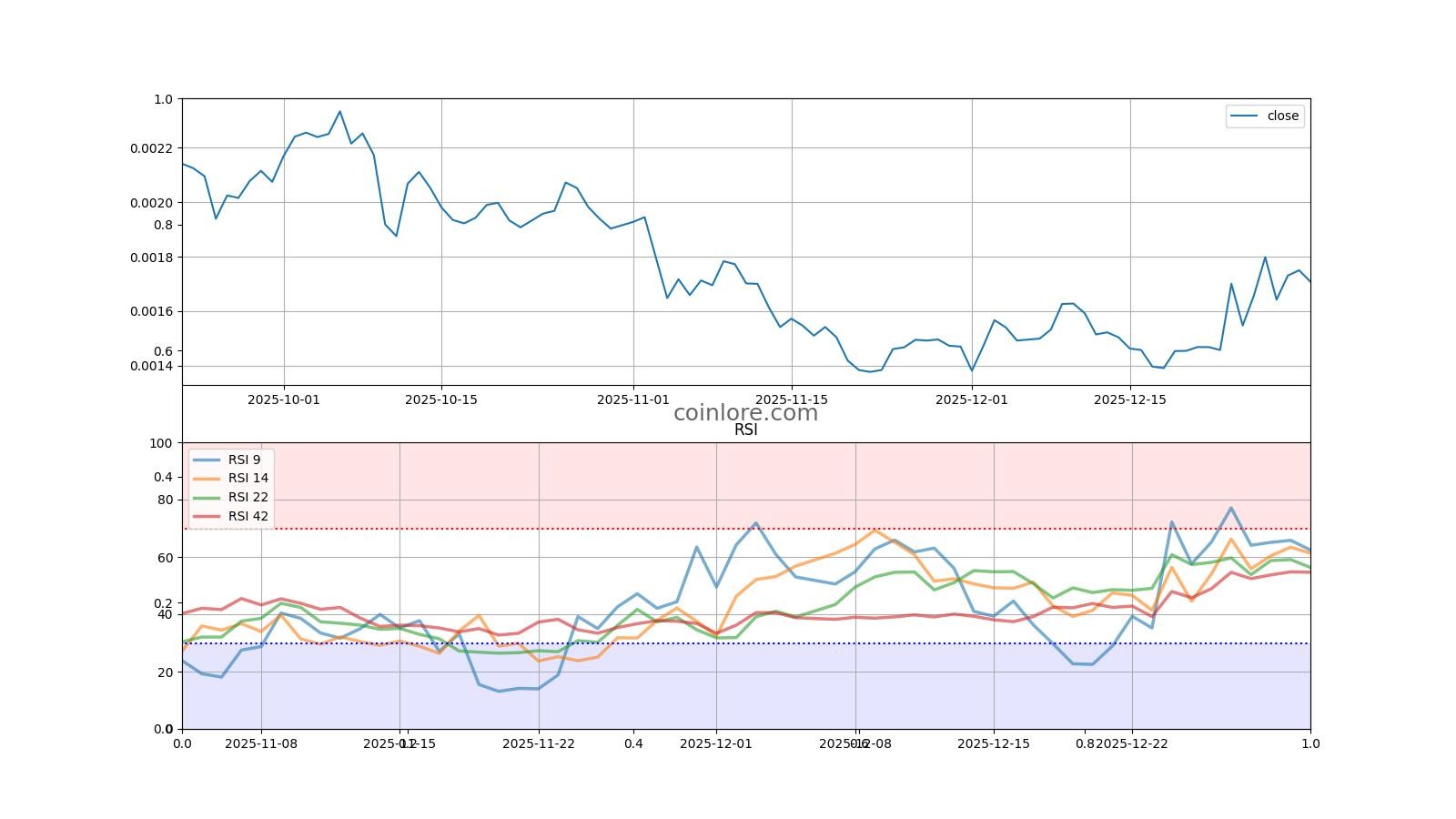Blockzero Labs RSI indicator