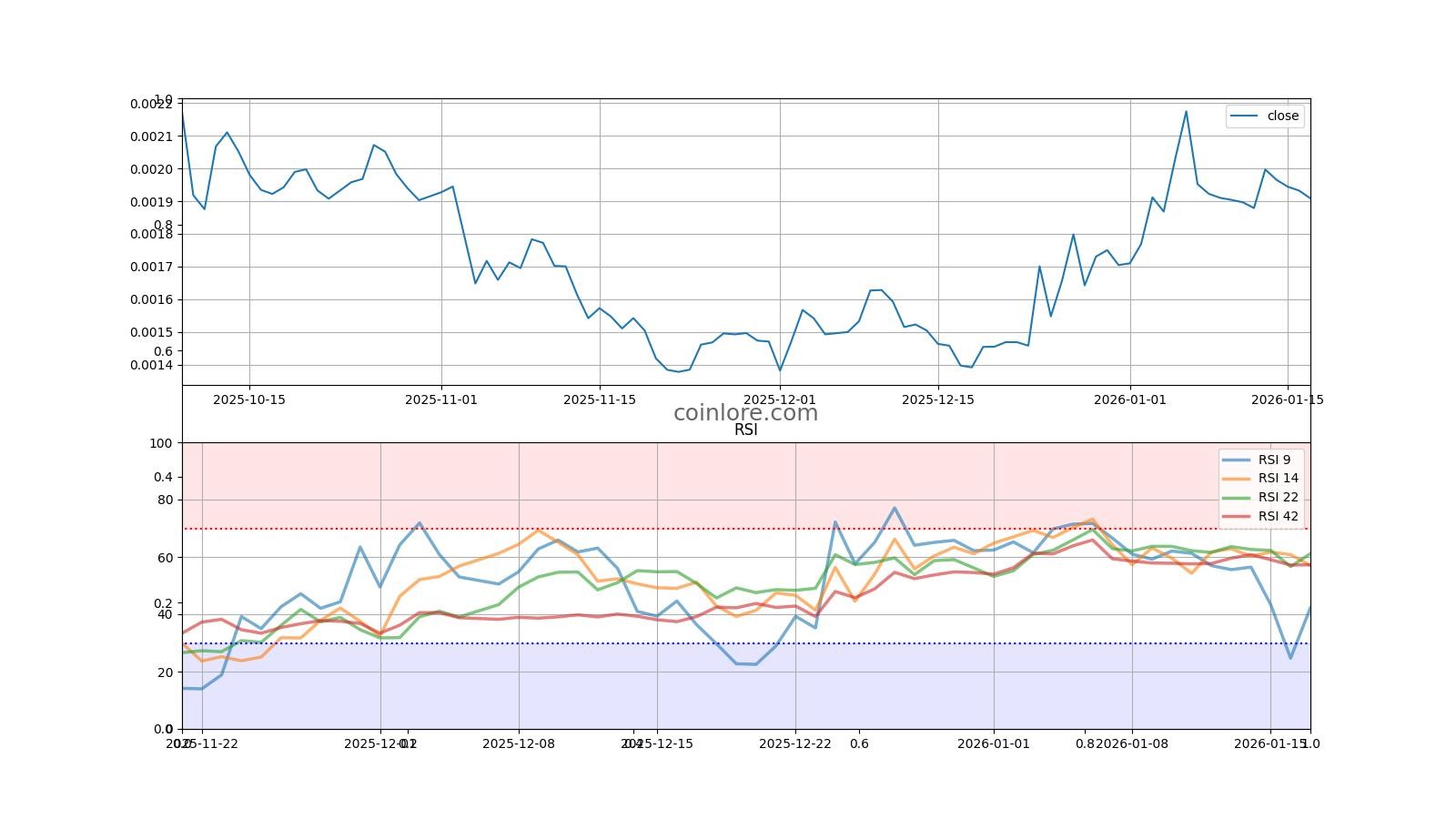 Blockzero Labs RSI indicator