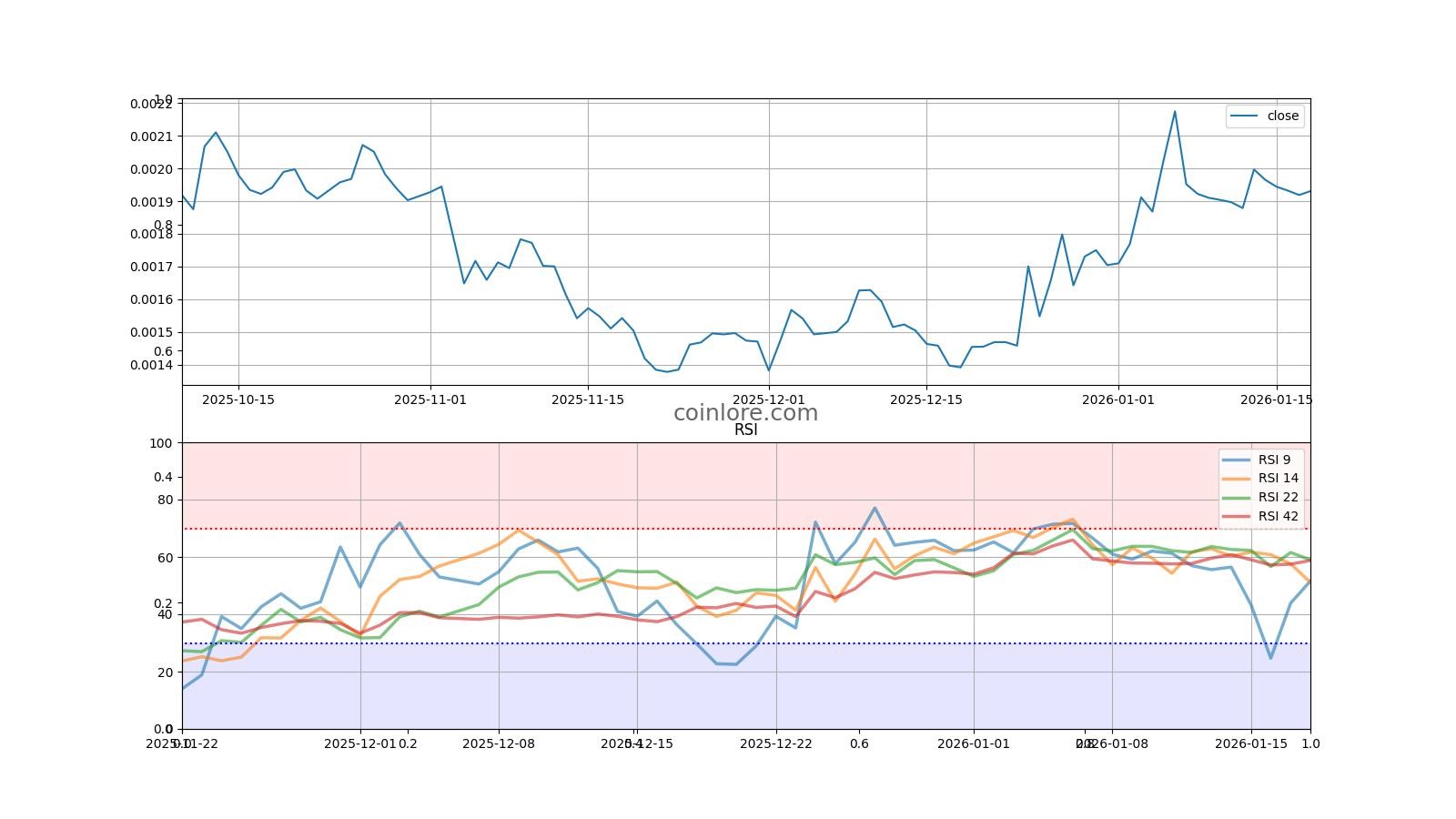 Blockzero Labs RSI indicator
