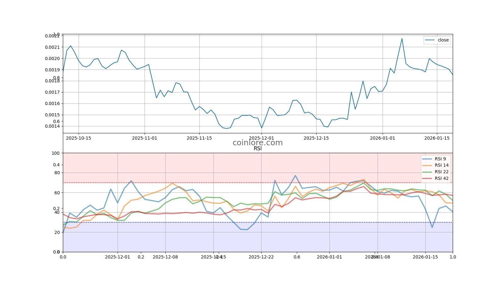 Blockzero Labs RSI indicator