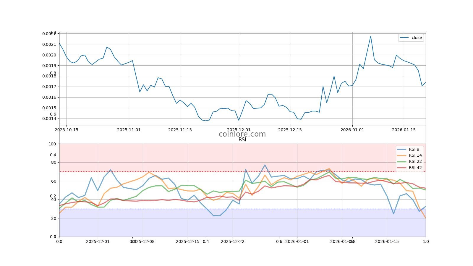 Blockzero Labs RSI indicator