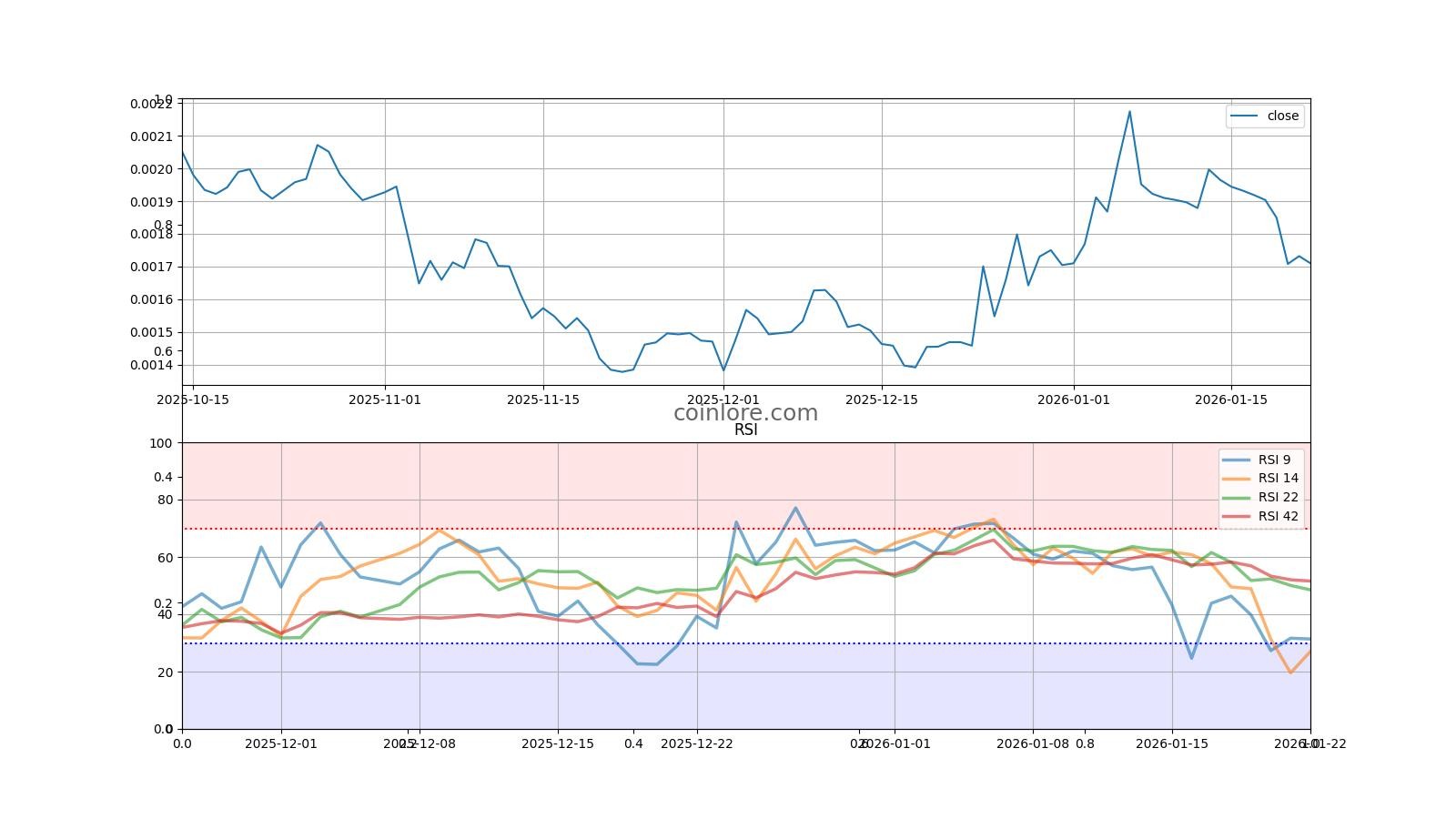 Blockzero Labs RSI indicator