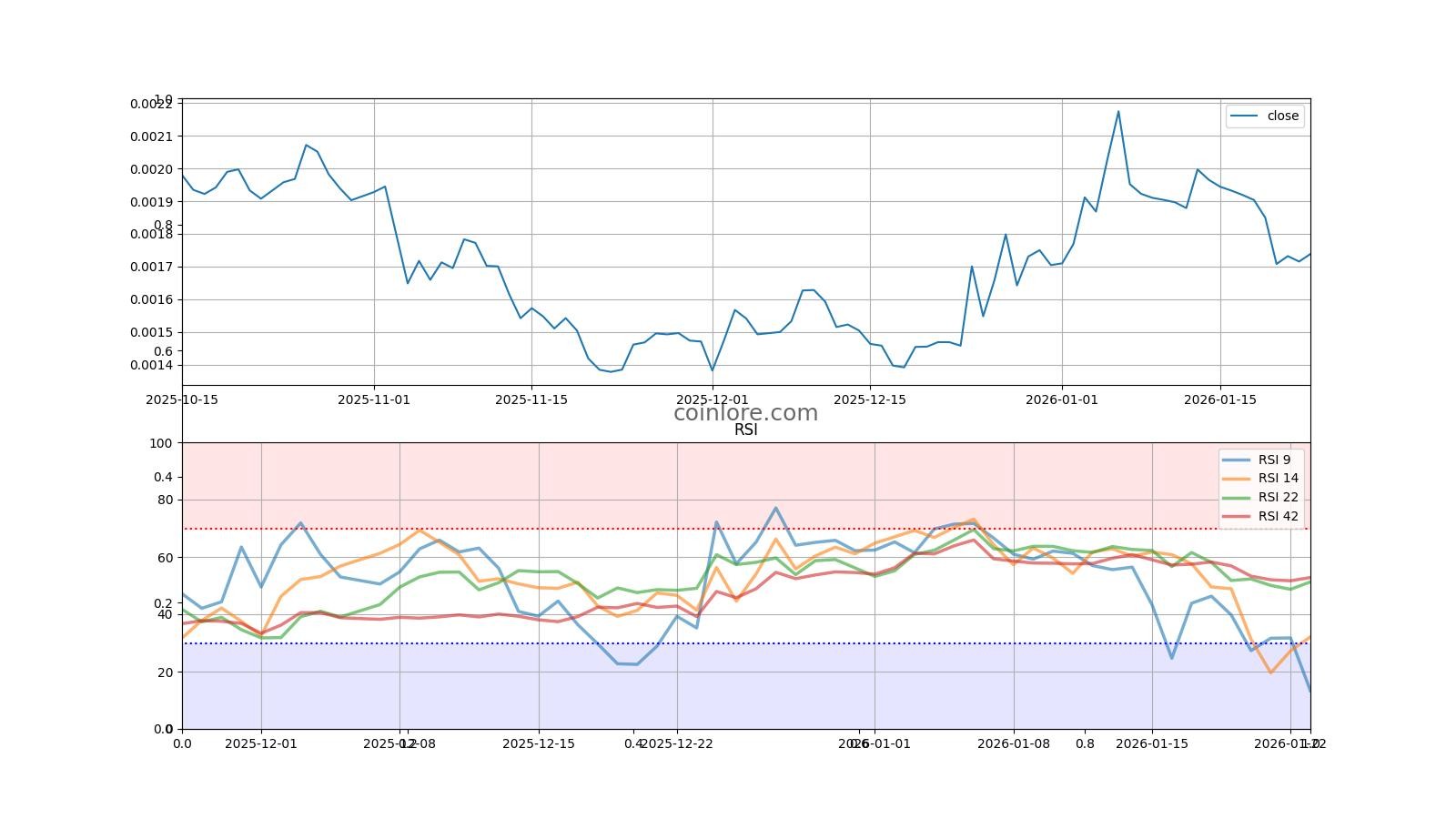 Blockzero Labs RSI indicator