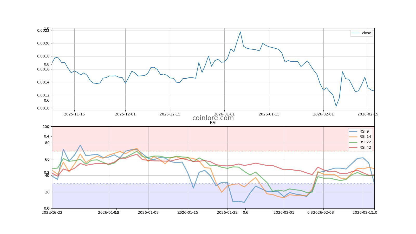 Blockzero Labs RSI indicator