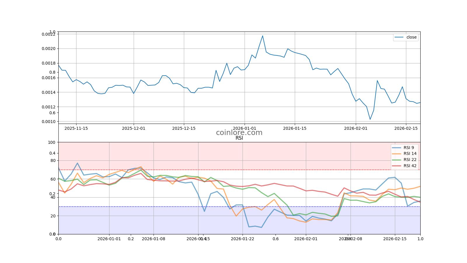 Blockzero Labs RSI indicator