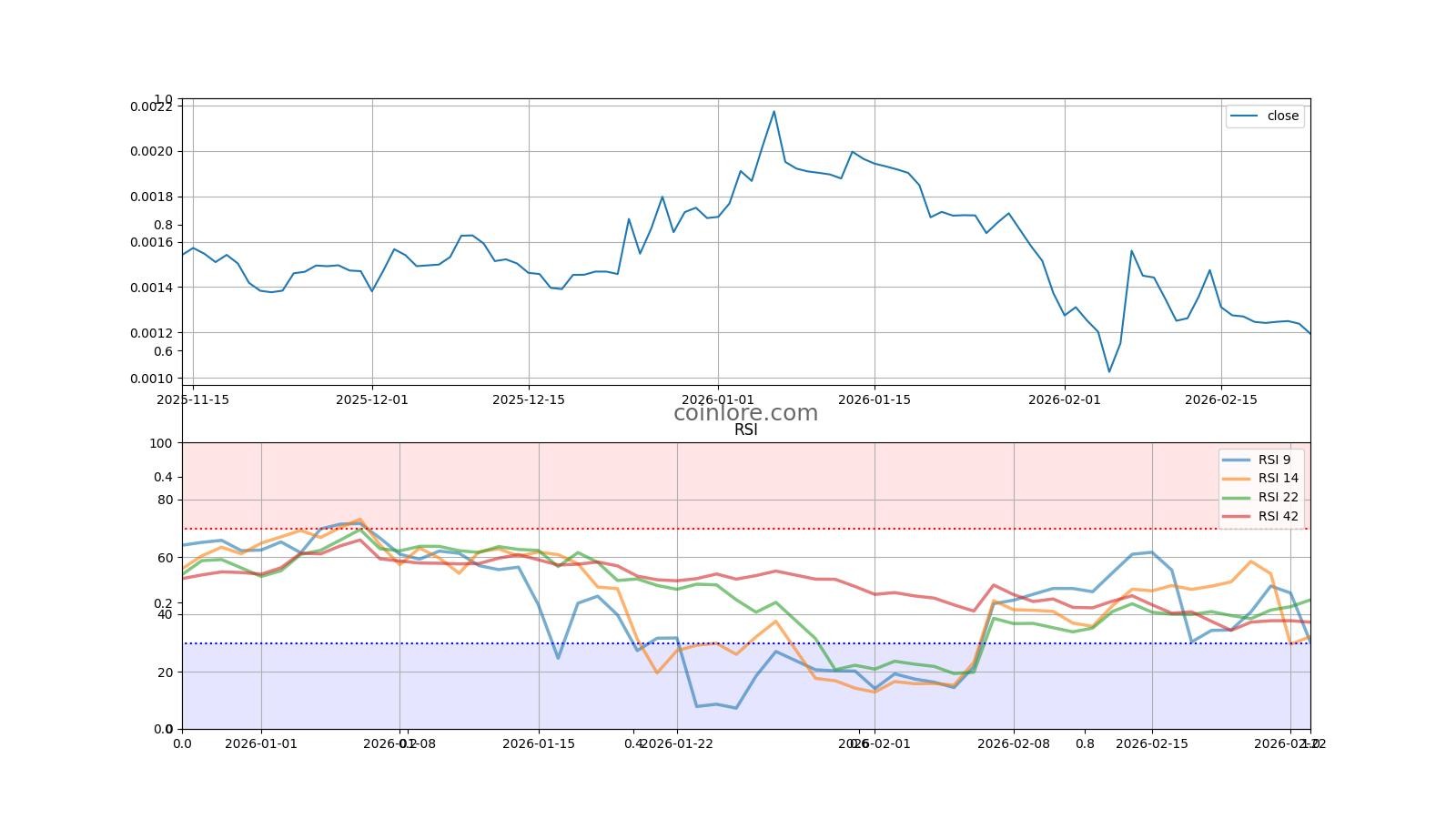 Blockzero Labs RSI indicator