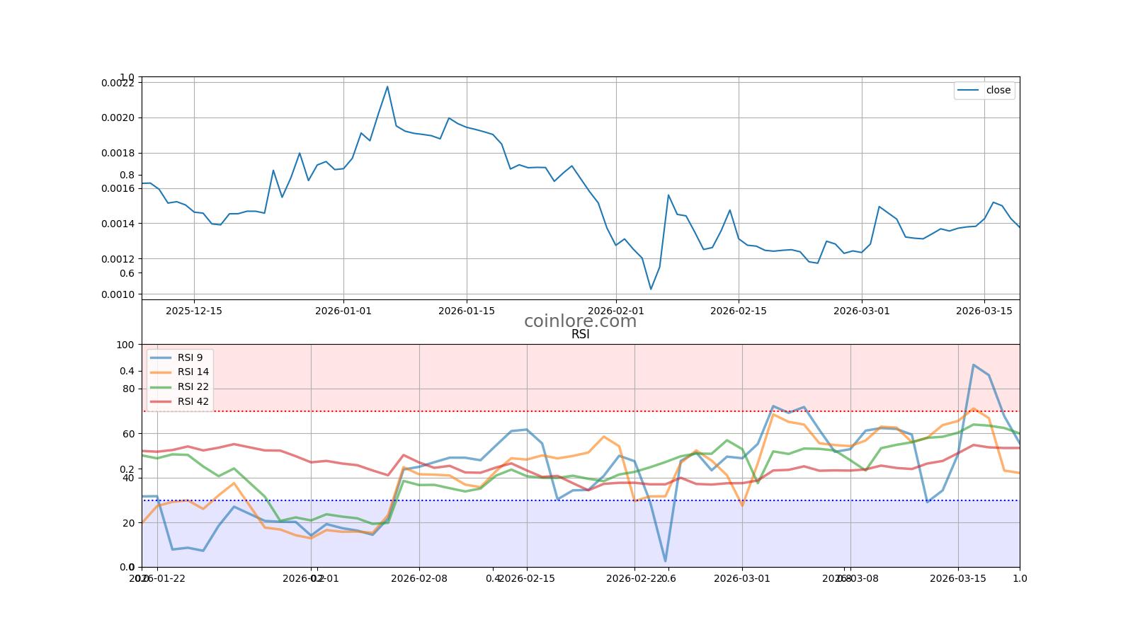 Blockzero Labs RSI indicator