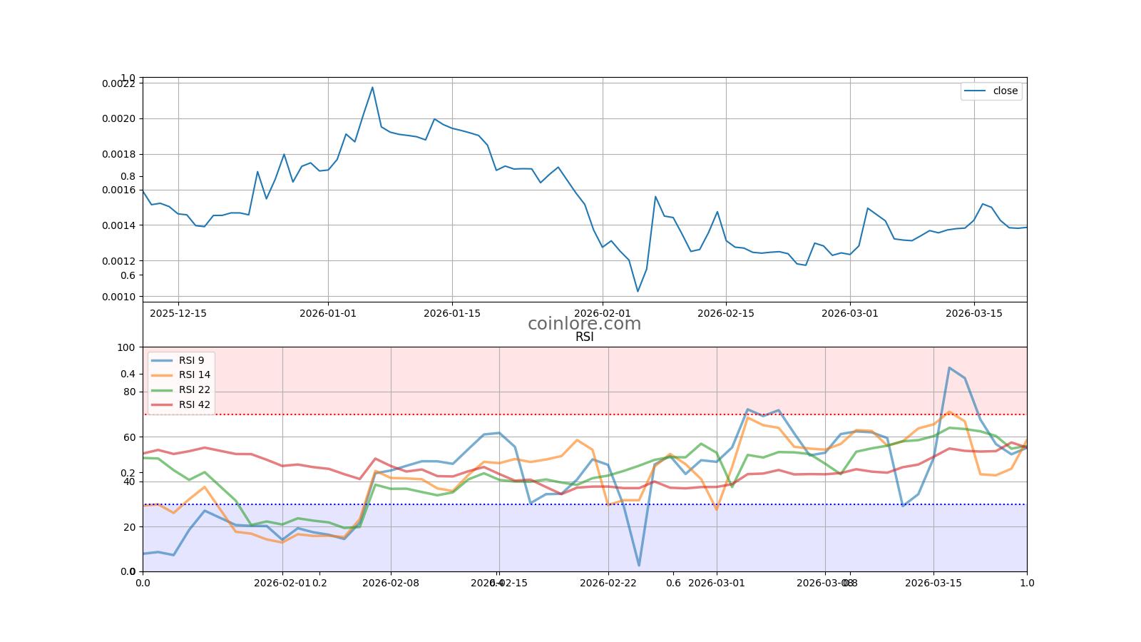 Blockzero Labs RSI indicator