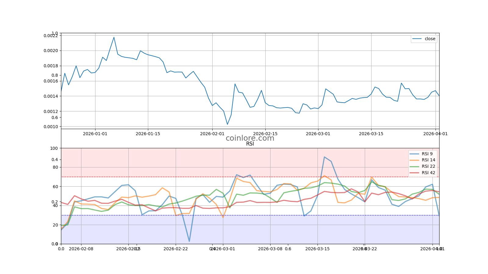 Blockzero Labs RSI indicator