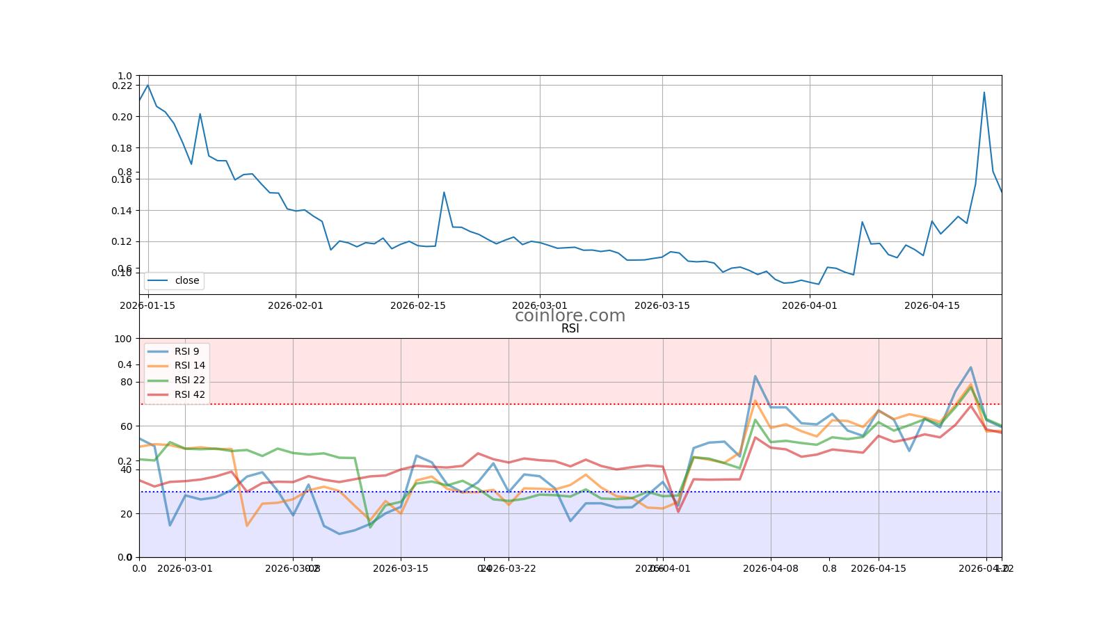 XION RSI indicator