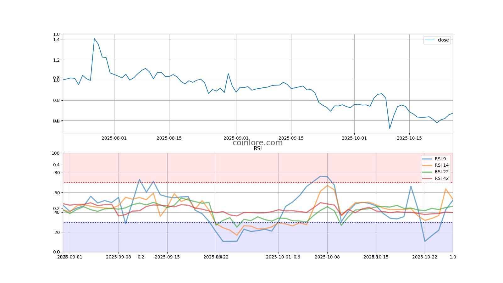 XION RSI indicator