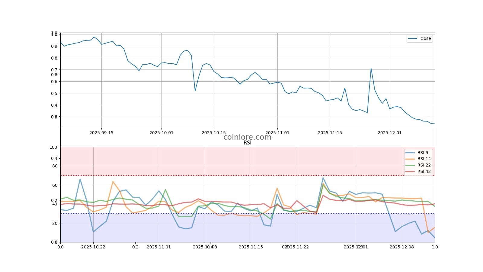 XION RSI indicator