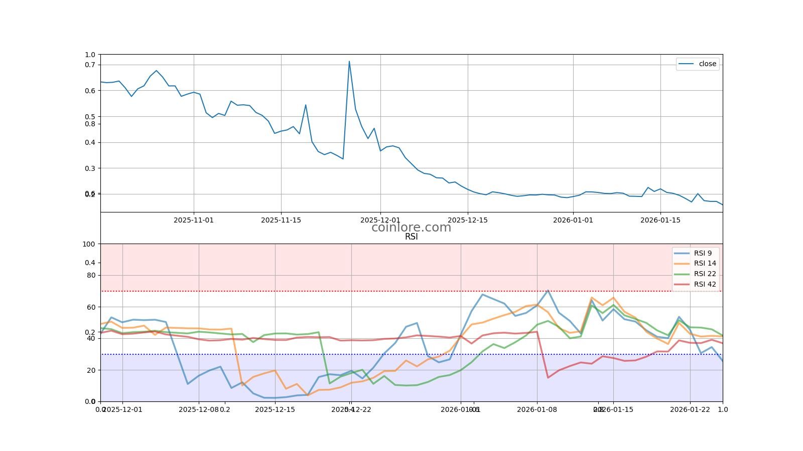 XION RSI indicator
