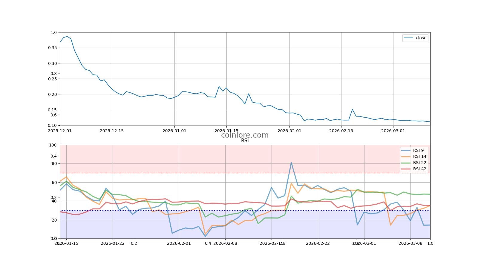 XION RSI indicator