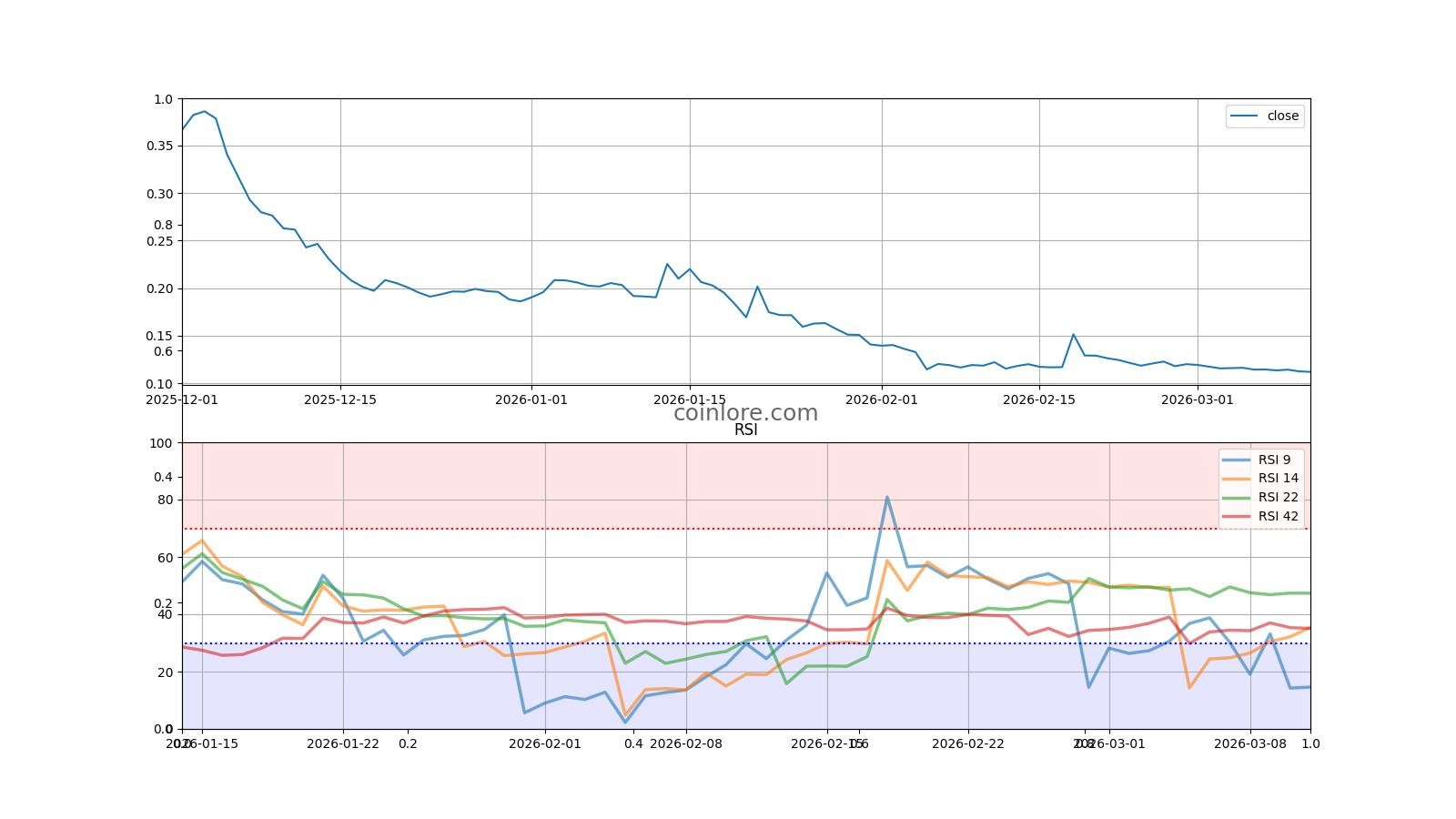 XION RSI indicator