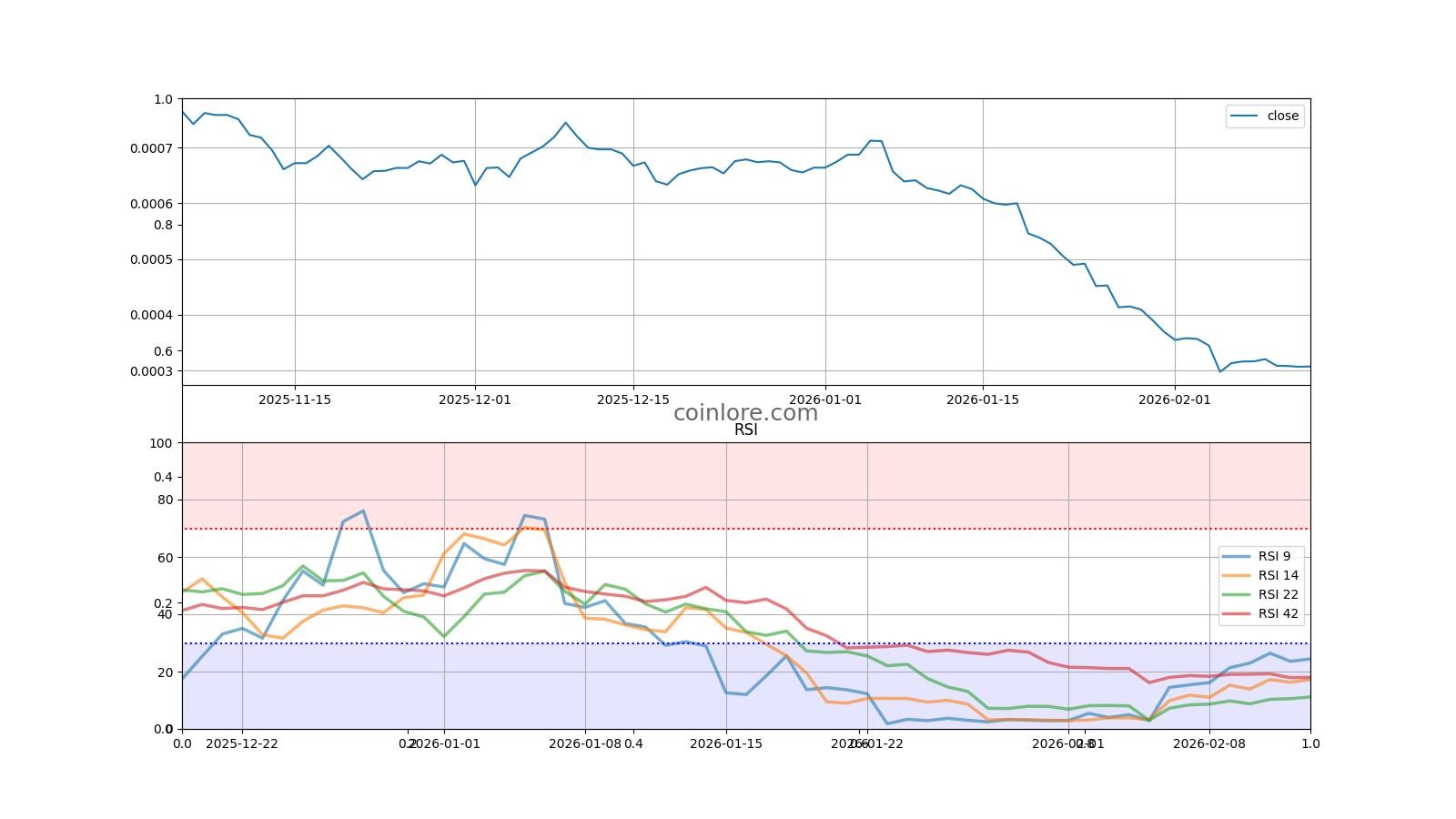 XL1 RSI indicator