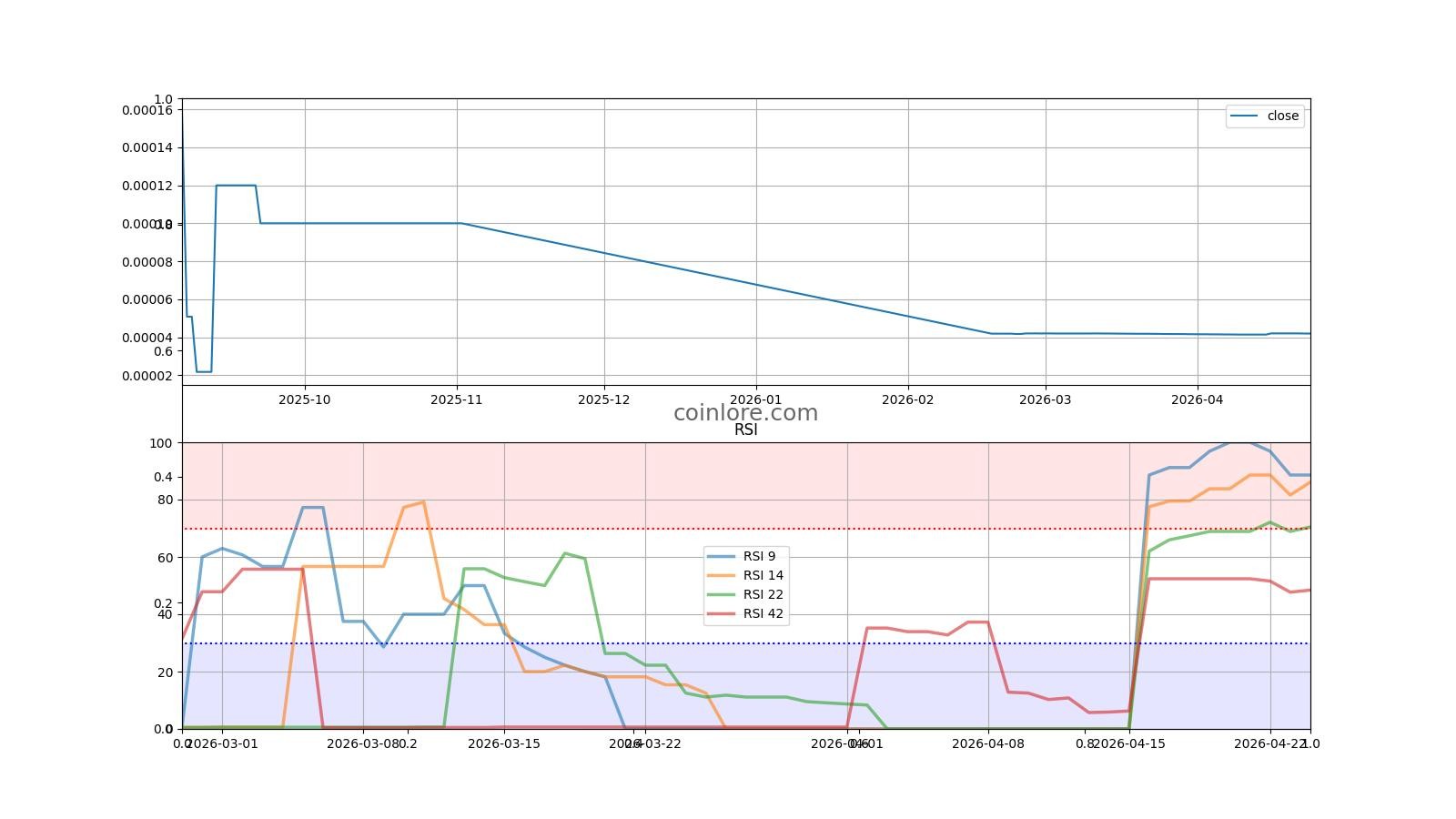 XList RSI indicator