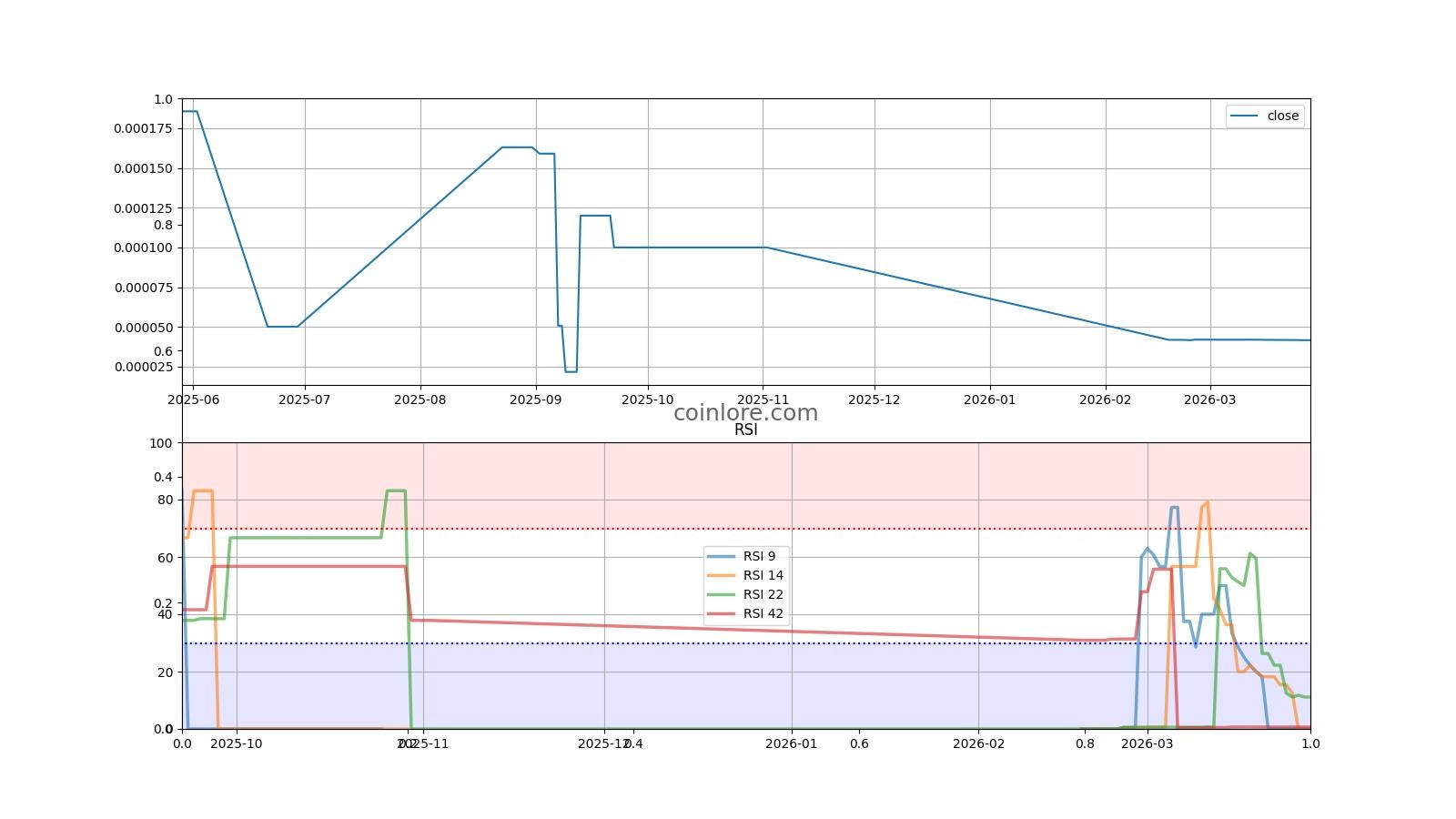 XList RSI indicator