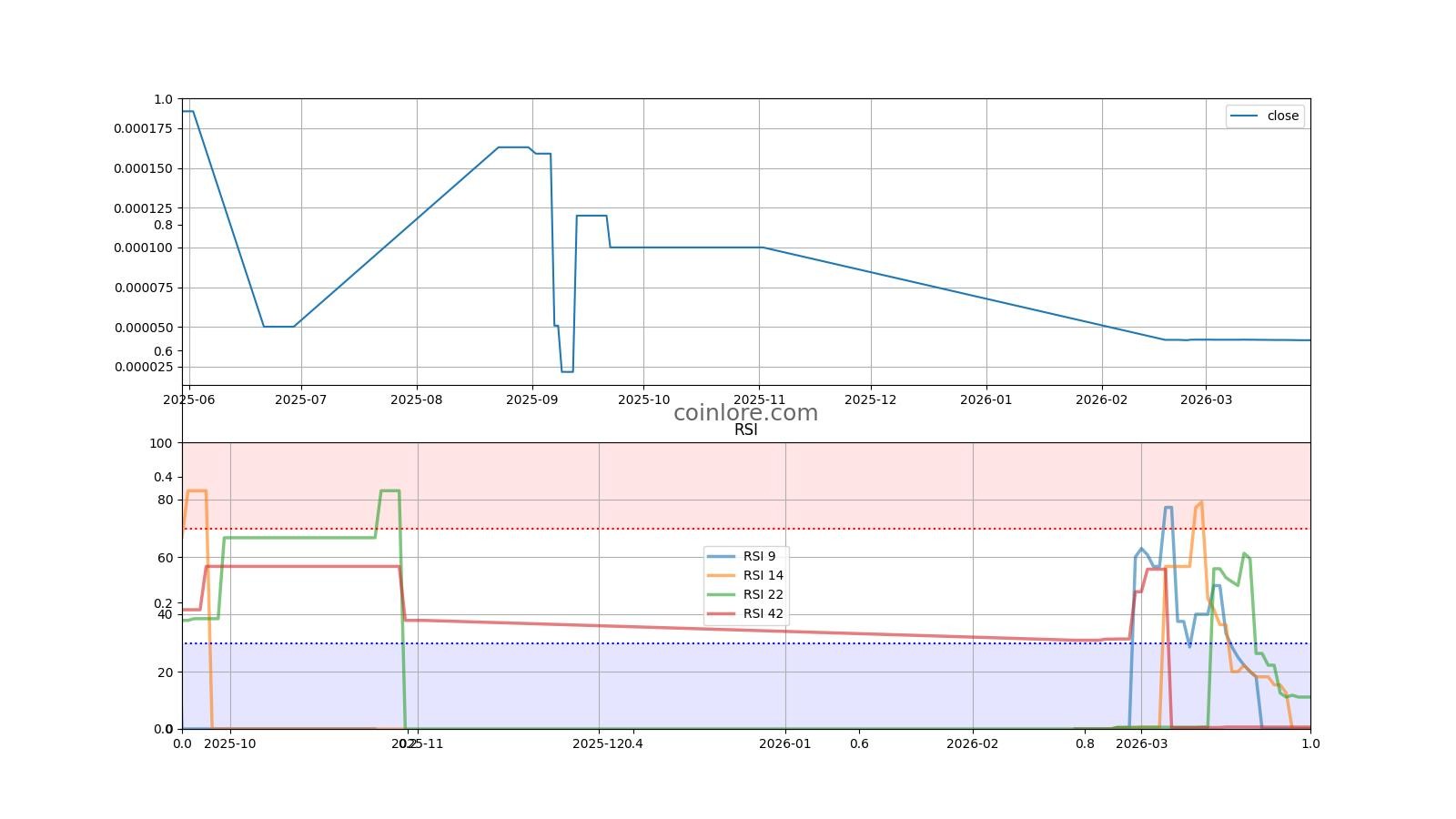XList RSI indicator