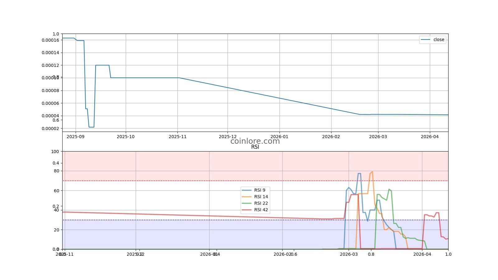 XList RSI indicator