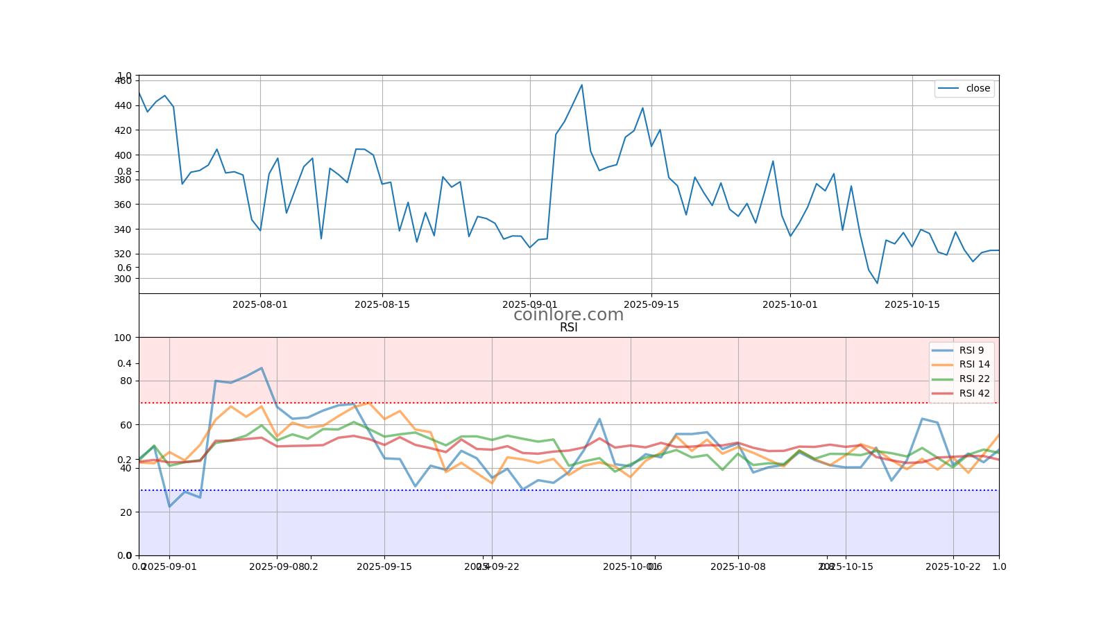XMON RSI indicator