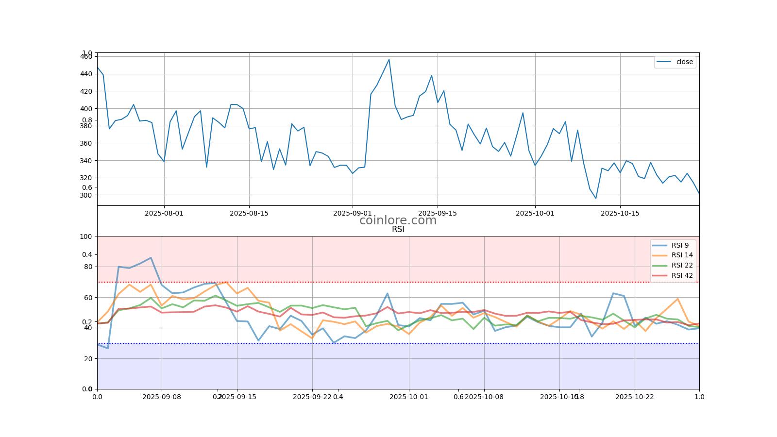 XMON RSI indicator