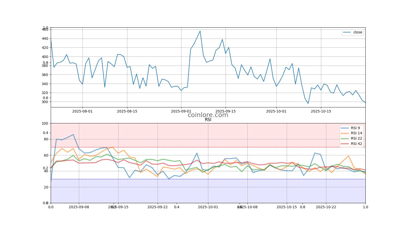 XMON RSI indicator
