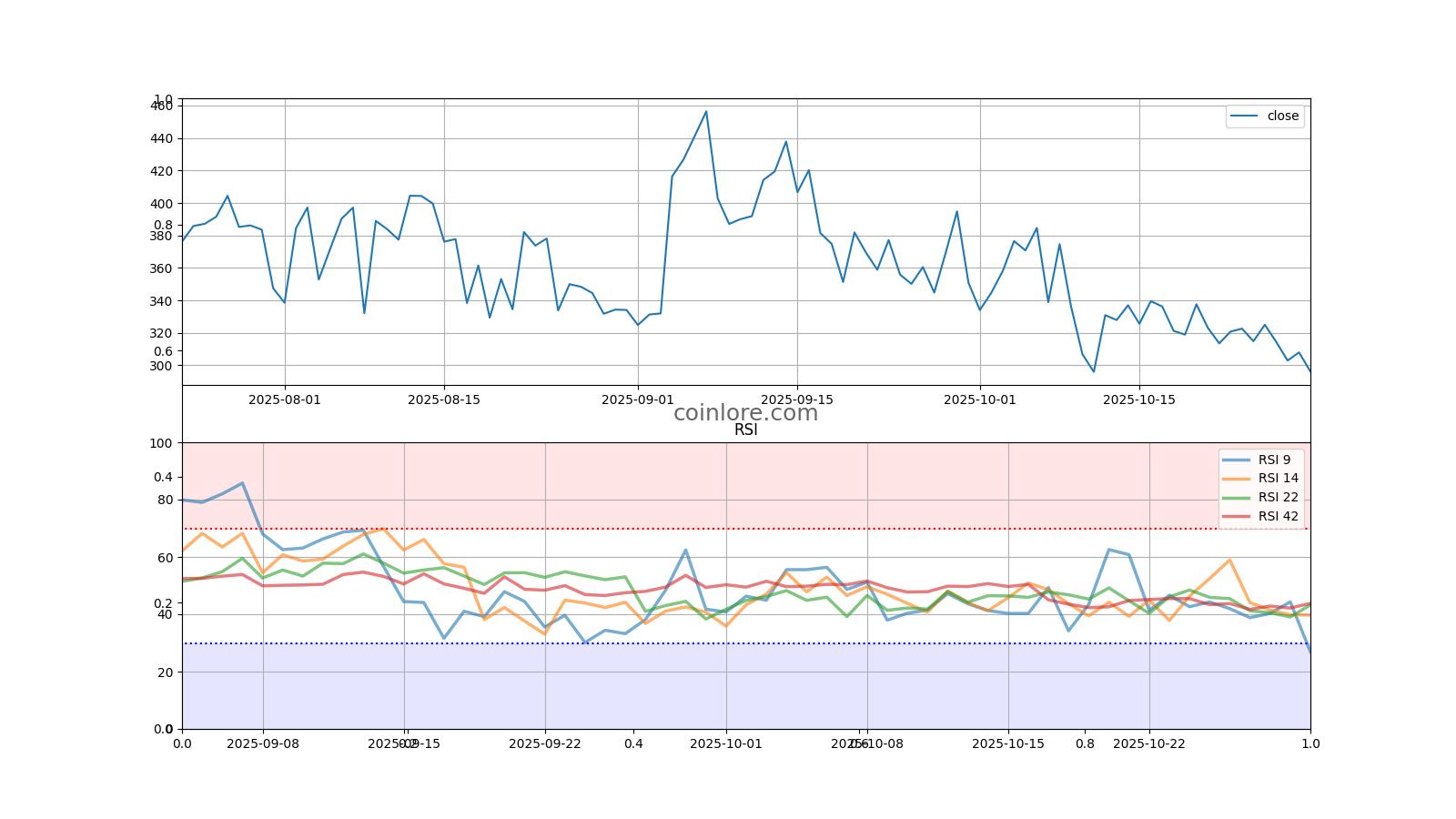XMON RSI indicator