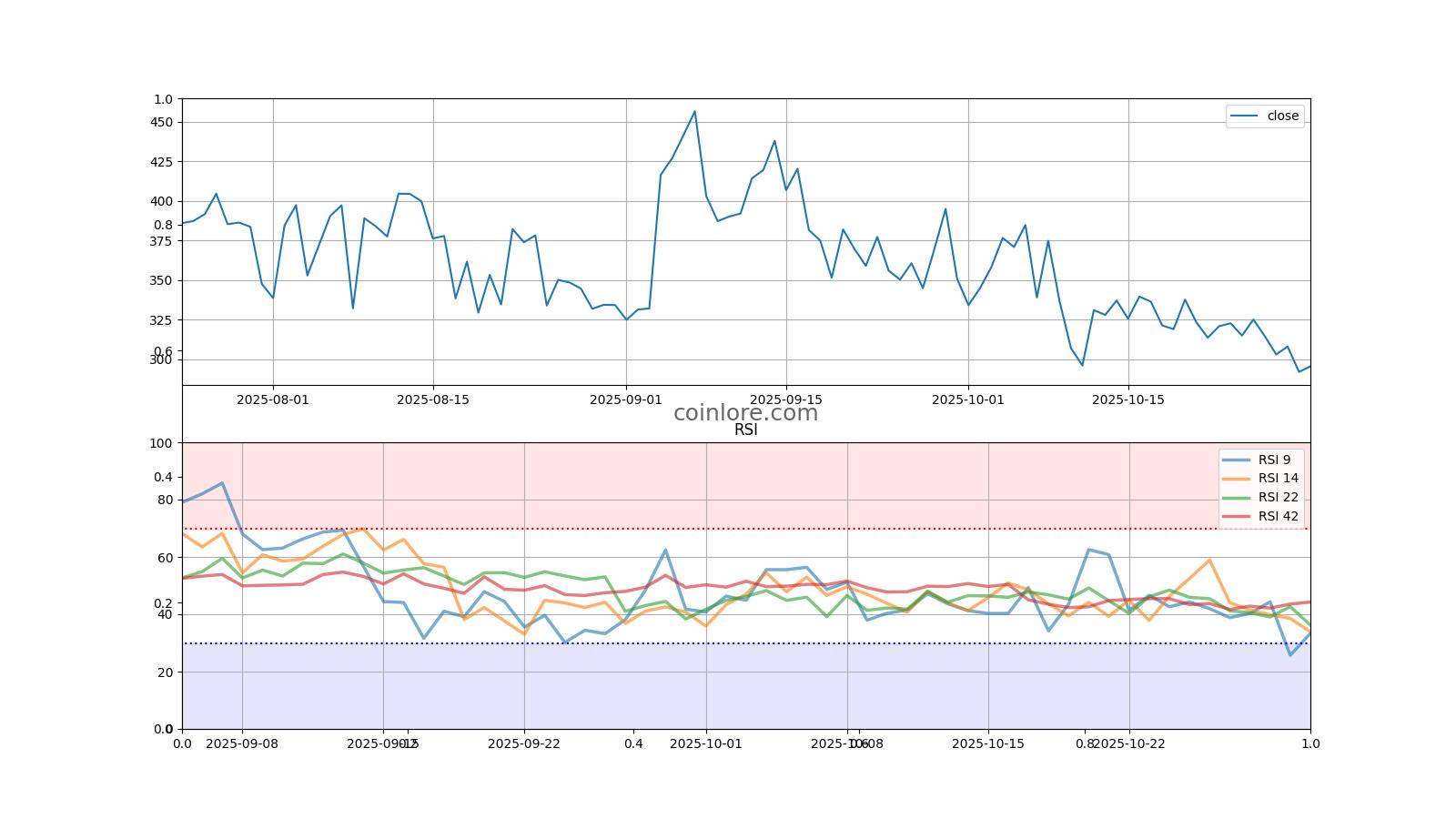 XMON RSI indicator