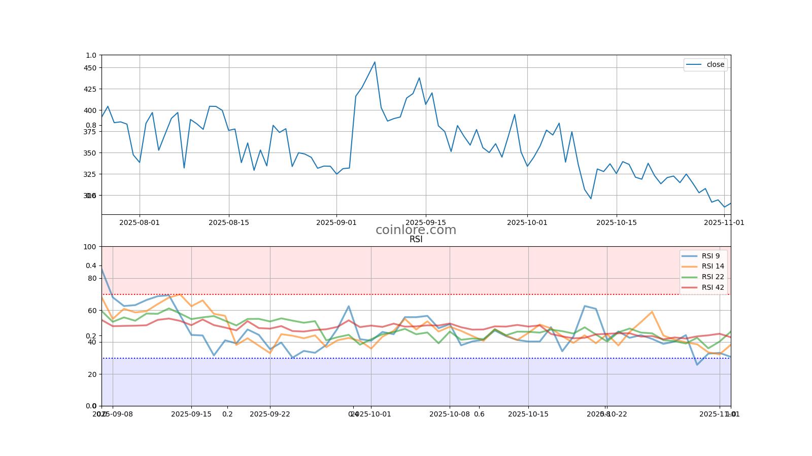 XMON RSI indicator