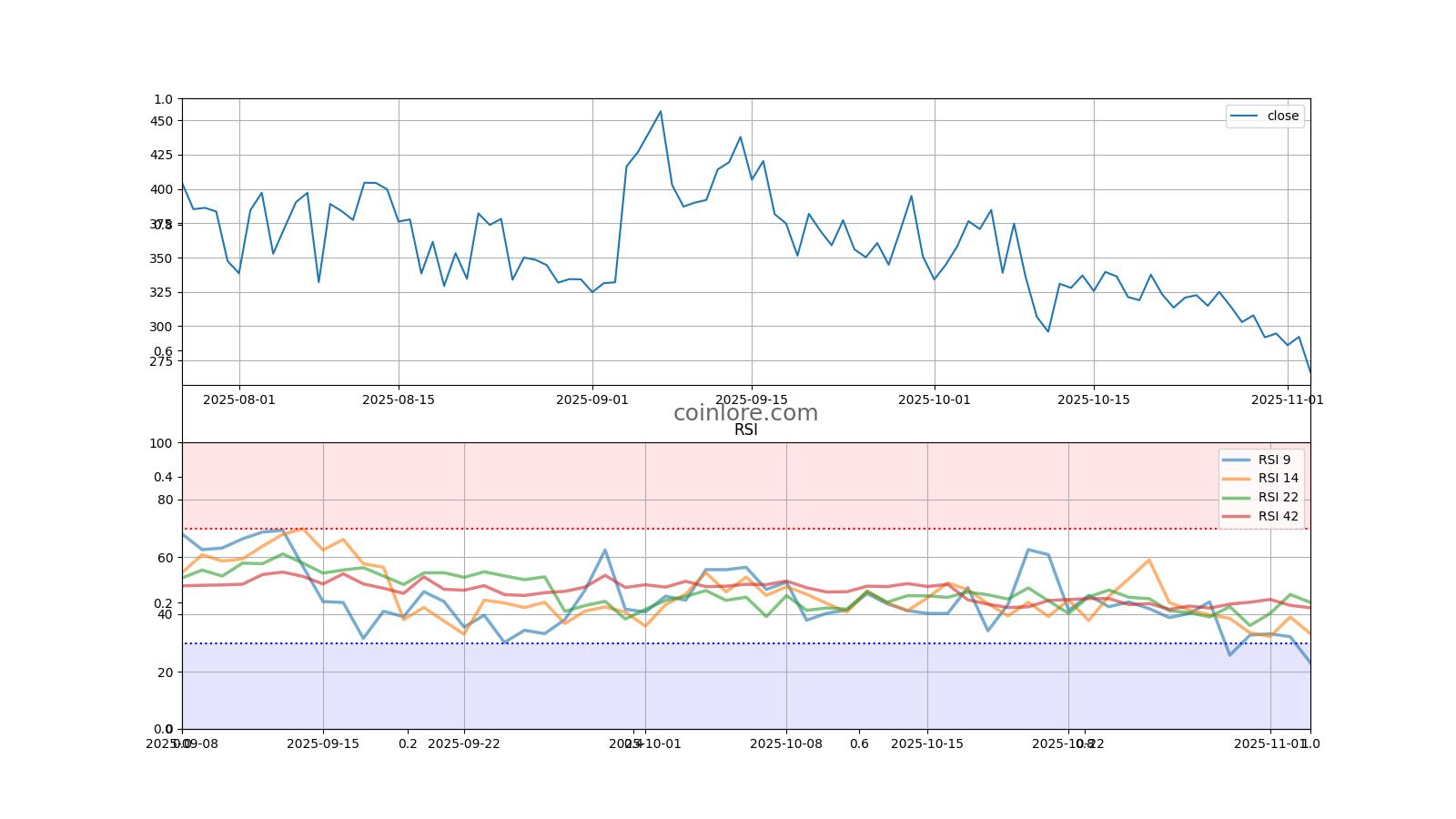 XMON RSI indicator