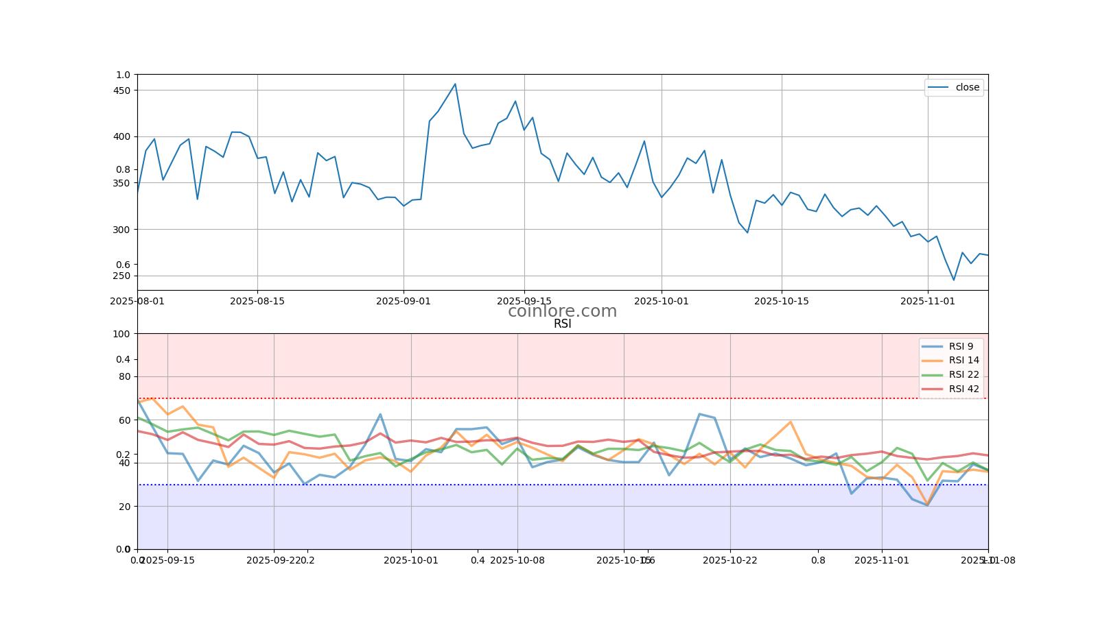XMON RSI indicator